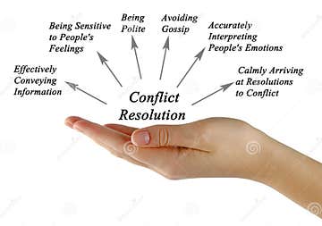 Diagram of Conflict Resolution Stock Photo - Image of consulting ...