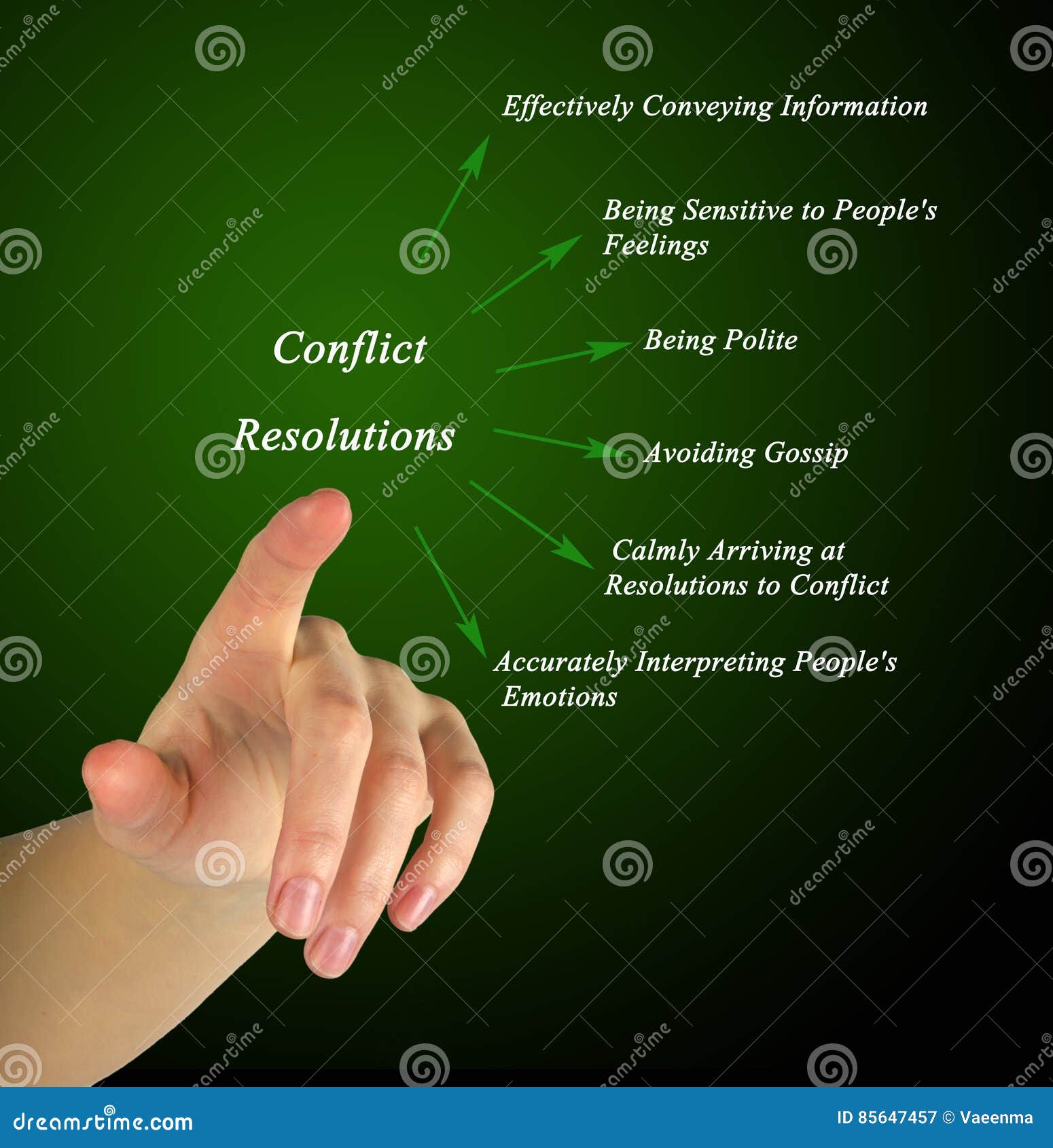 Diagram of Conflict Resolution Stock Image - Image of rationality ...