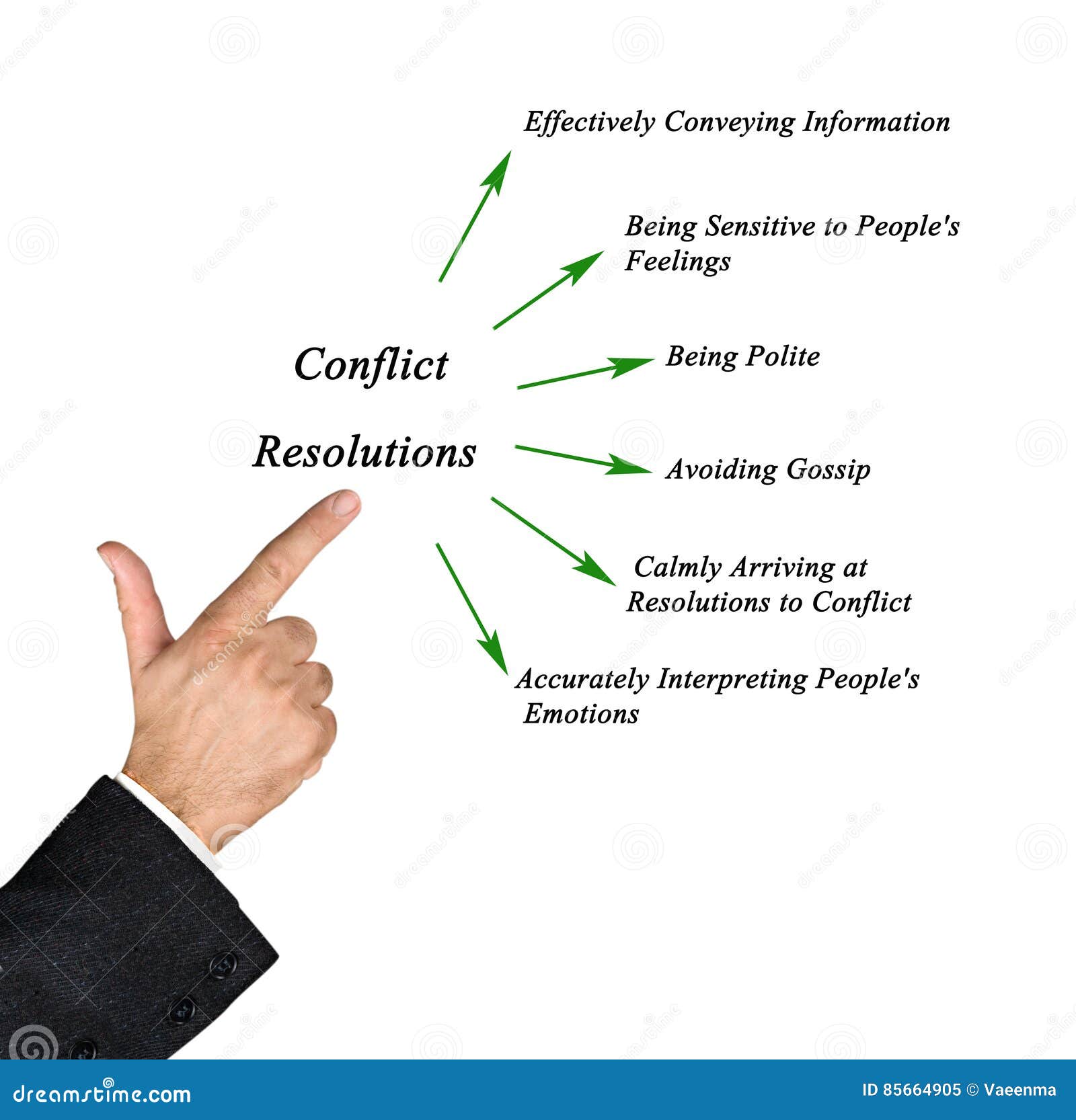 Diagram of Conflict Resolution Stock Image - Image of resolution ... Diagram of Conflict Resolution Stock Image - Image of resolution ...
