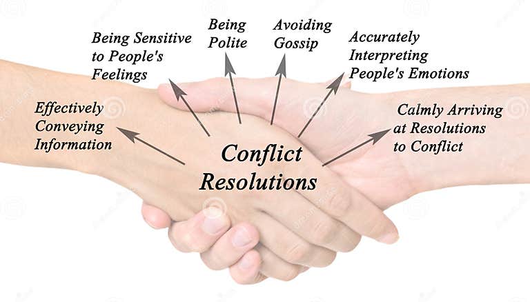 Diagram of Conflict Resolution Stock Photo - Image of polite ...