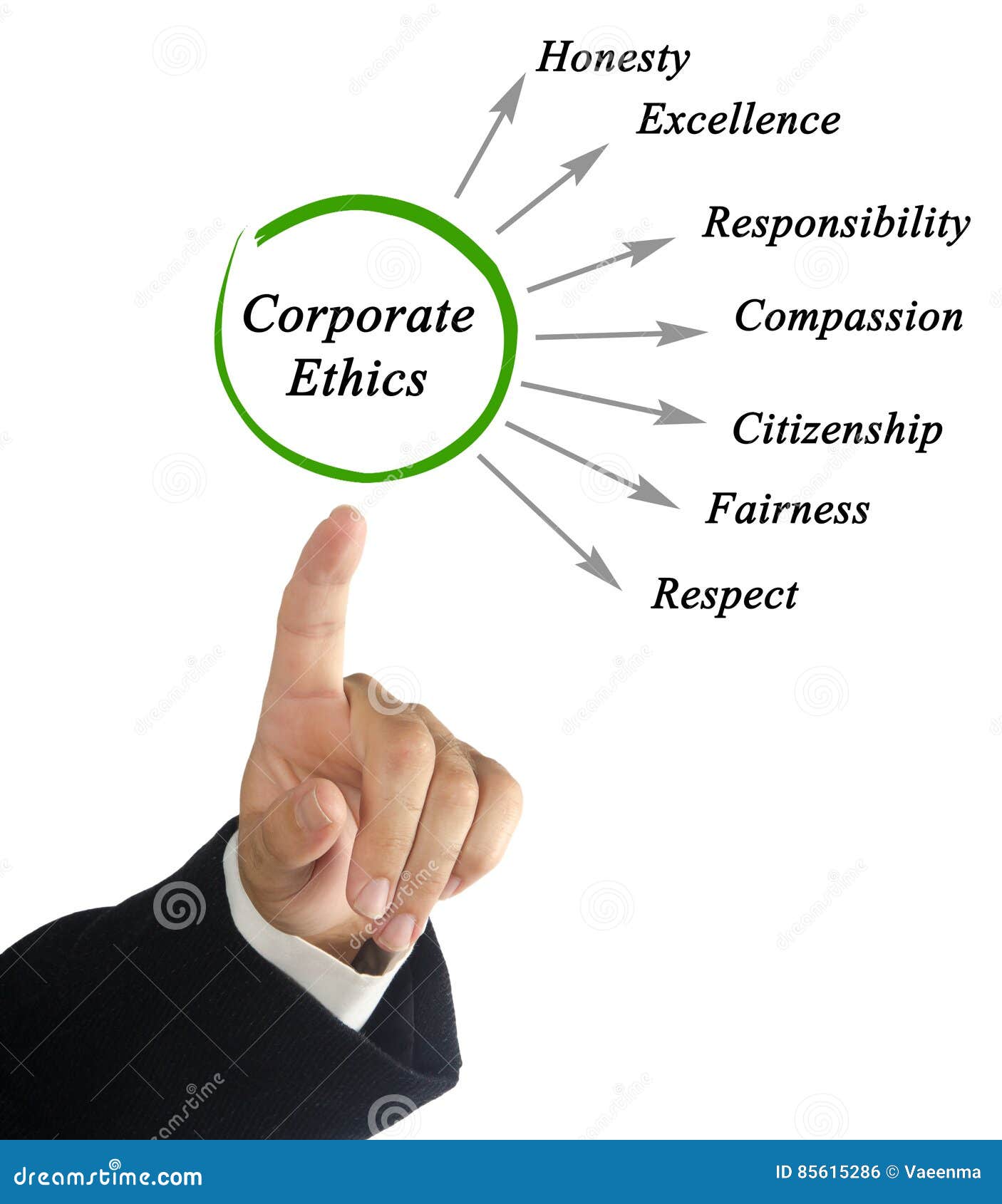 Diagram of Corporate Ethics Stock Photo - Image of corporate, diagram ...