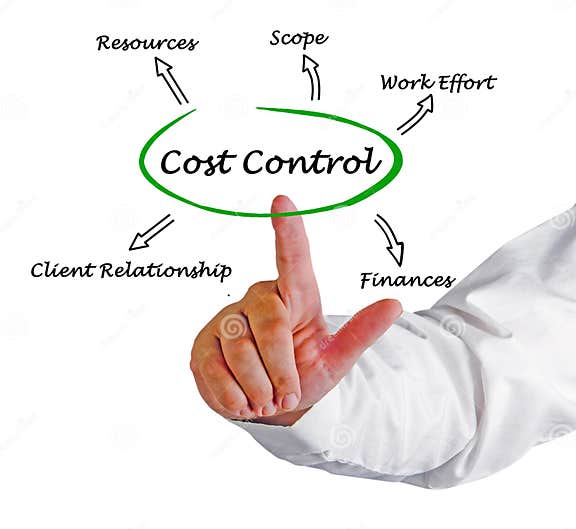 Diagram of Cost Control stock image. Image of resources - 85671165