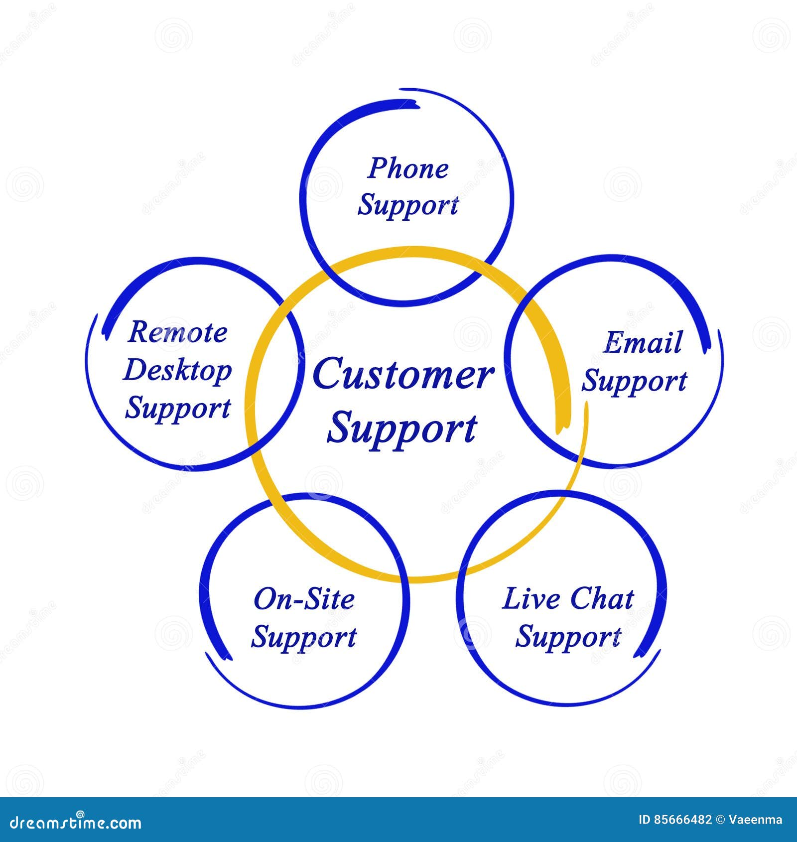 Diagram of Customer Support Stock Illustration - Illustration of ...