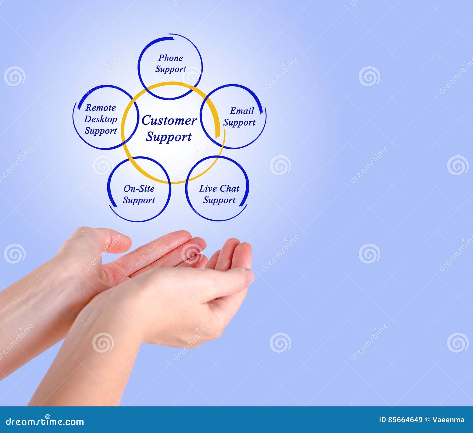 Diagram of Customer Support Stock Image - Image of expert, computer ...
