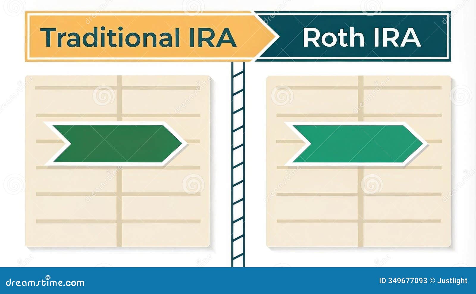 A Diagram Demonstrating the Difference between Traditional and Roth ...