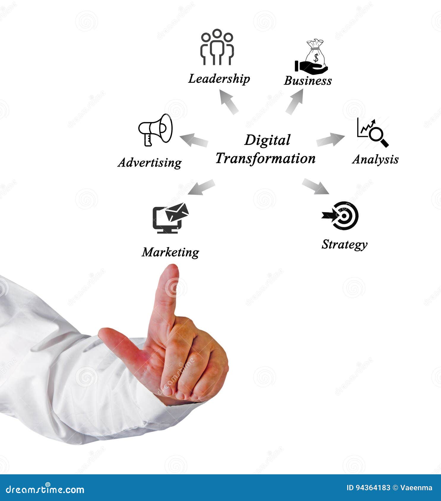 Digital Transformation Stock Photos - Download 3,049 Royalty Free Photos