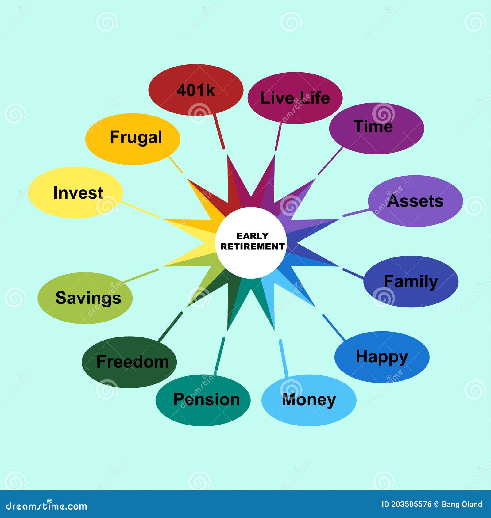 Diagram of Early Retirement Concept with Keywords. EPS 10 Stock Vector ...