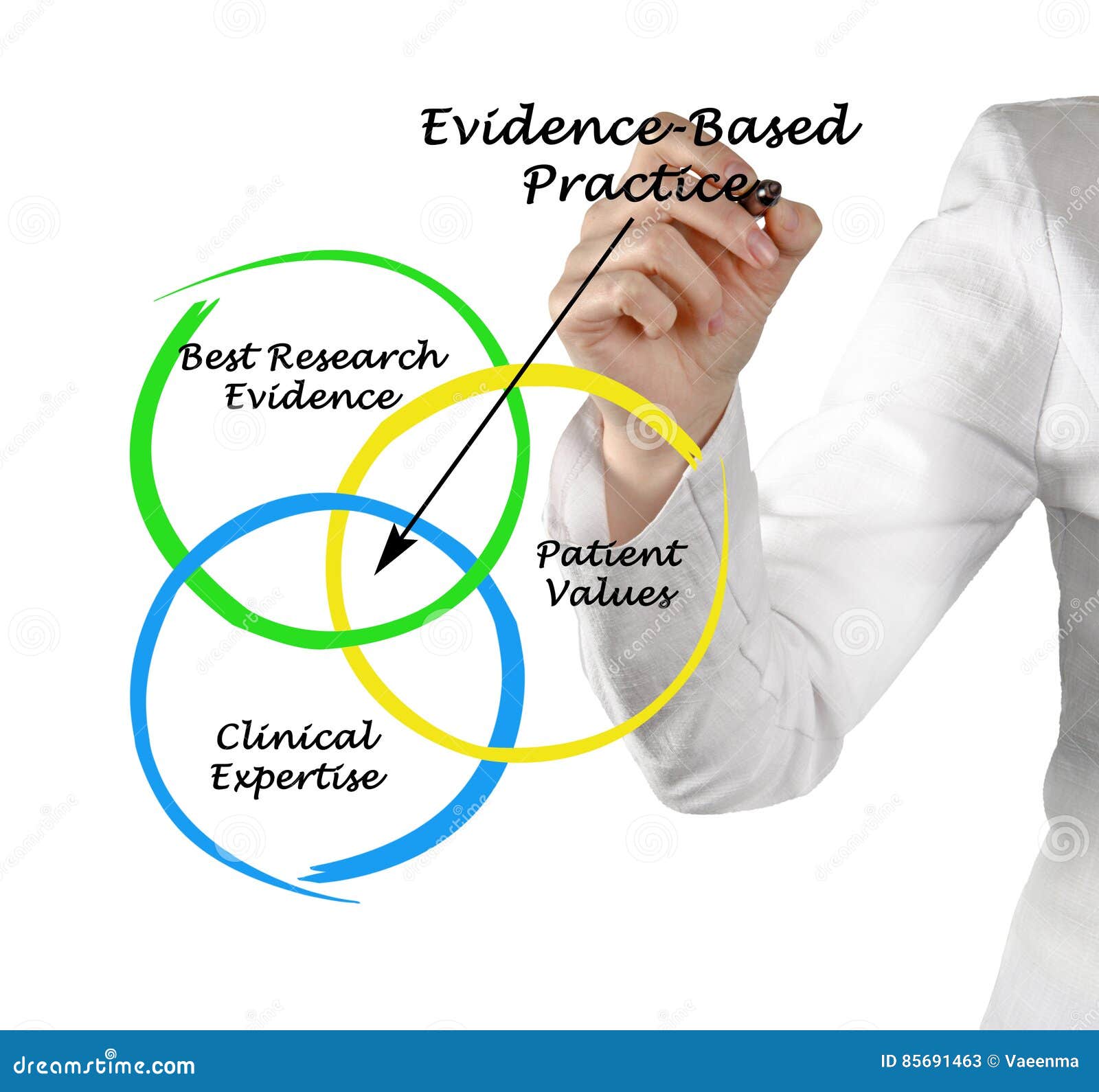 Diagram of EBP stock image. Image of values, drawing - 85691463 Diagram of EBP stock image. Image of values, drawing - 85691463