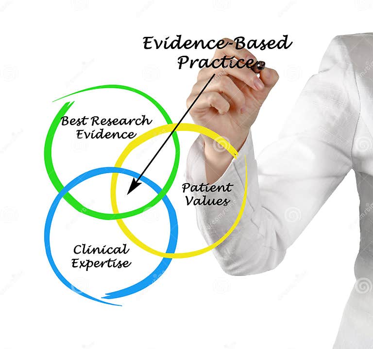 Diagram of EBP stock image. Image of values, drawing - 85691463