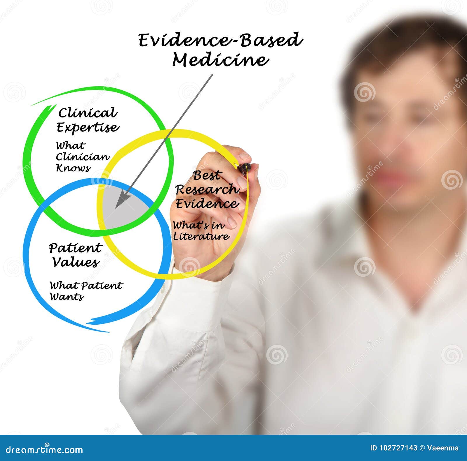 Diagram of EBP stock image. Image of clinical, virtual - 102727143
