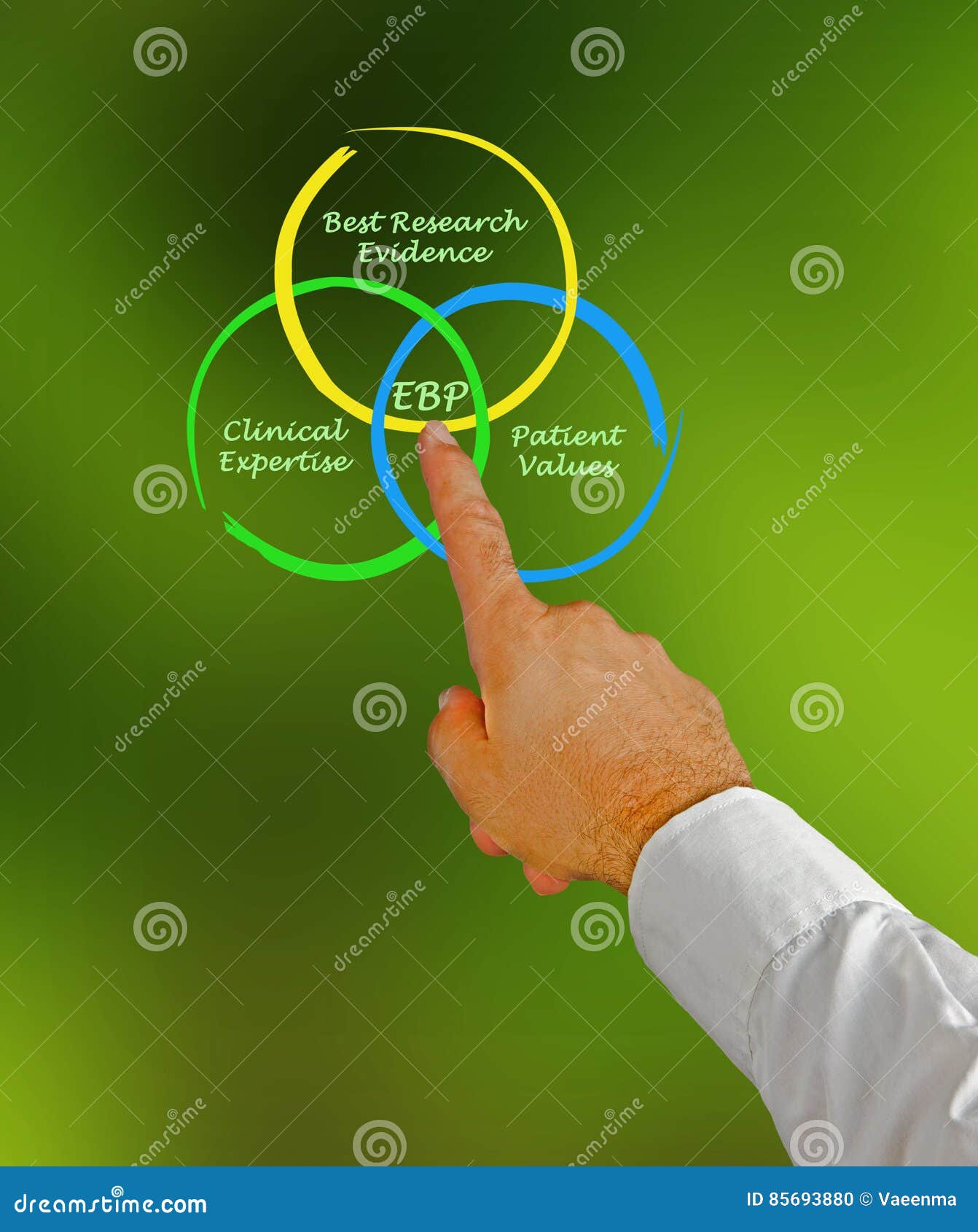 Diagram of EBP stock photo. Image of hand, evidence, finger - 85693880 Diagram of EBP stock photo. Image of hand, evidence, finger - 85693880