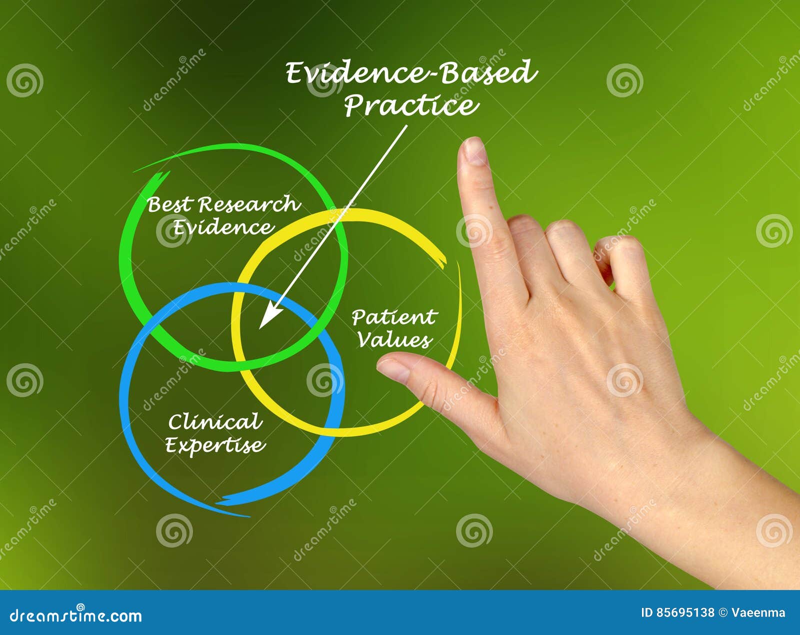 Diagram of EBP stock photo. Image of clinical, lecturer - 85695138 Diagram of EBP stock photo. Image of clinical, lecturer - 85695138