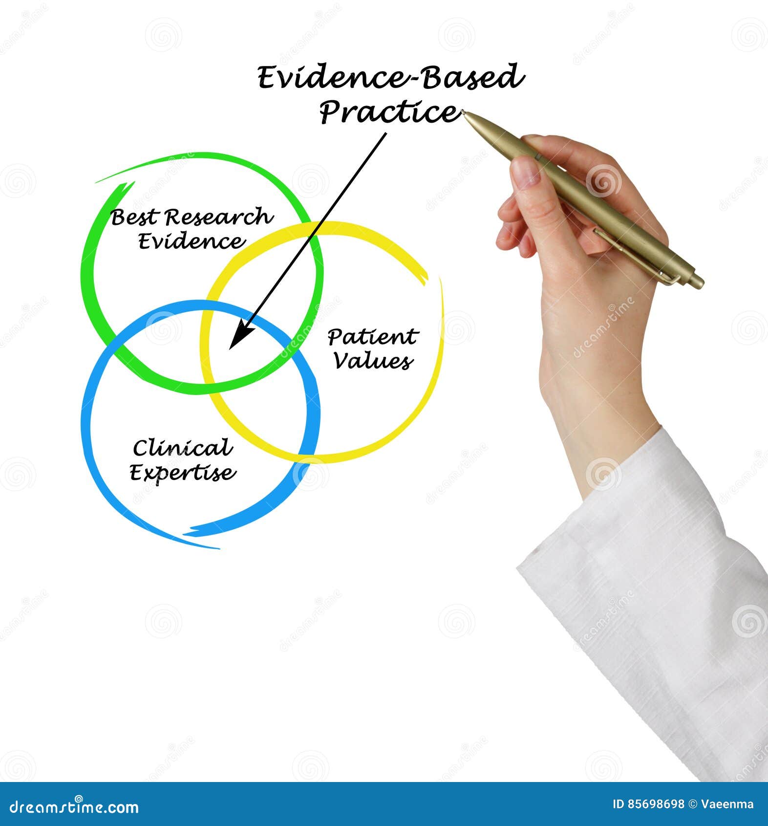 Diagram of EBP stock photo. Image of expert, person, care - 85698698 Diagram of EBP stock photo. Image of expert, person, care - 85698698