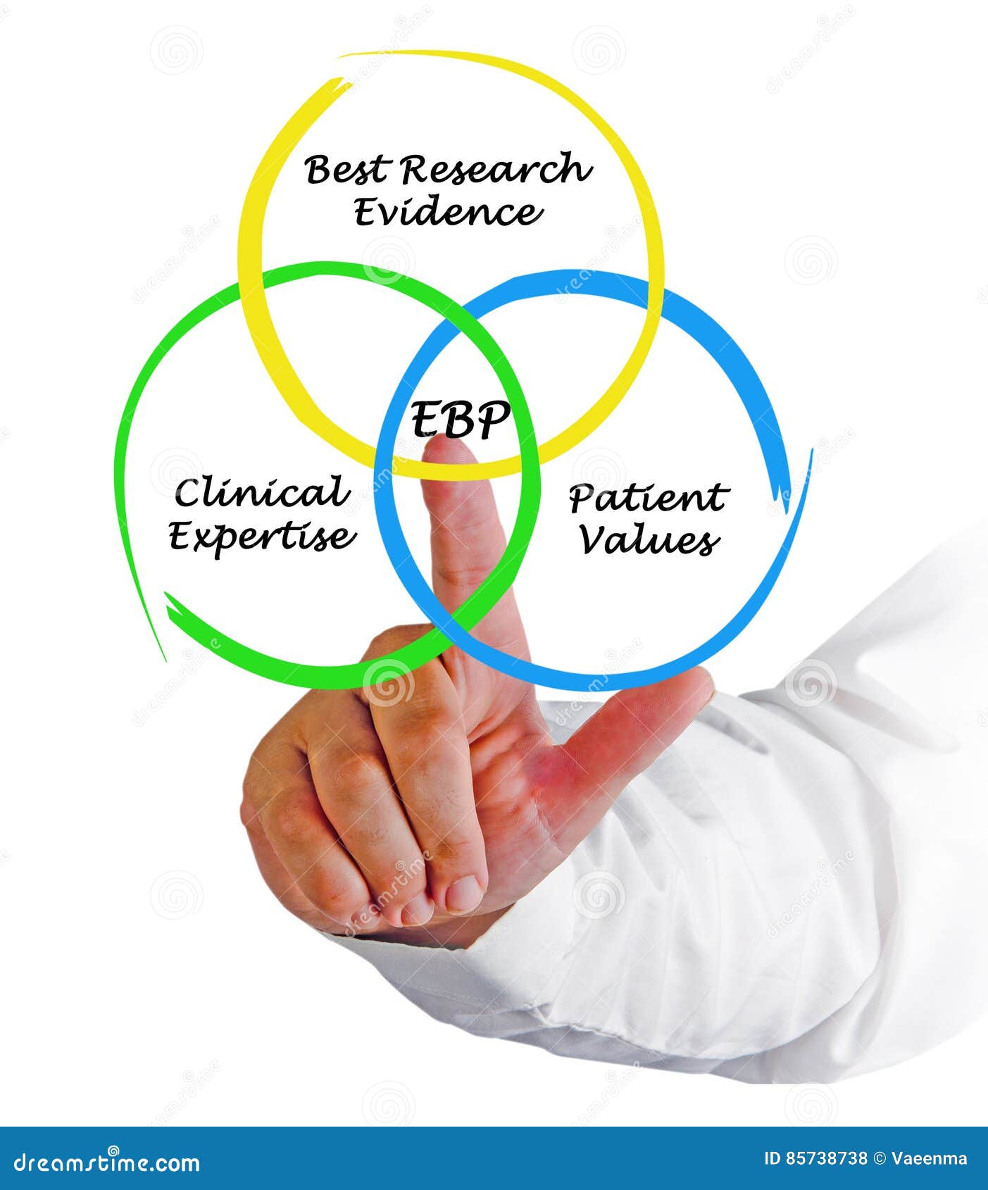 Diagram of EBP stock photo. Image of finger, doctor, presentation ... Diagram of EBP stock photo. Image of finger, doctor, presentation ...