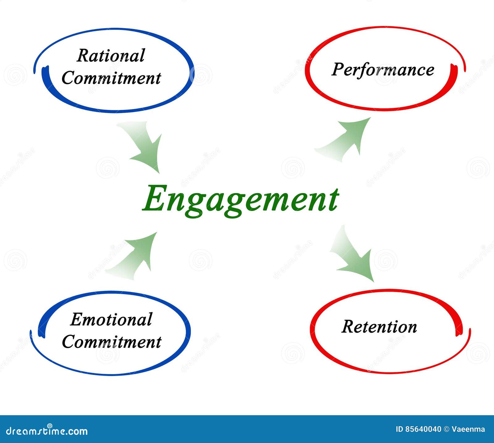 Diagram of Engagement stock illustration. Illustration of rational ...