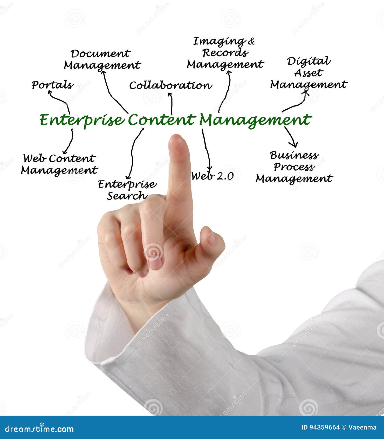 Diagram of Enterprise Content Management Stock Photo - Image of hand ...