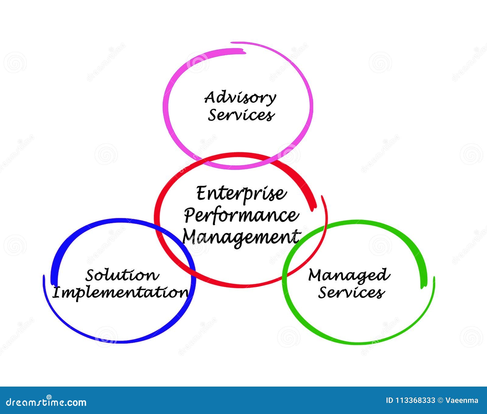 Enterprise Performance Management Stock Illustration - Illustration of ...