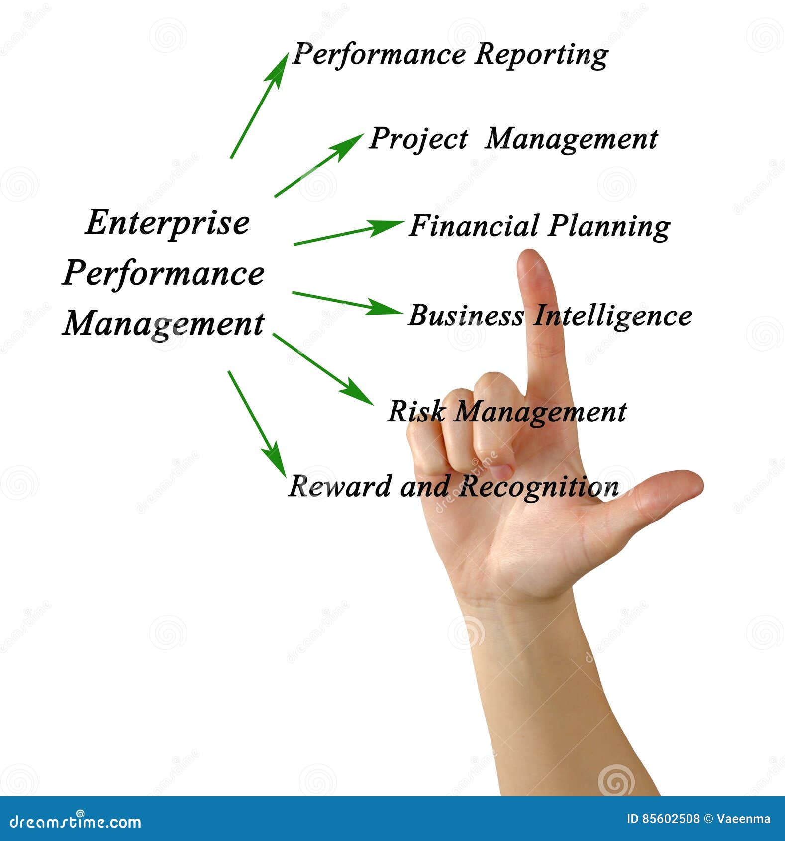 Diagram of Enterprise Performance Management Stock Photo - Image of ...