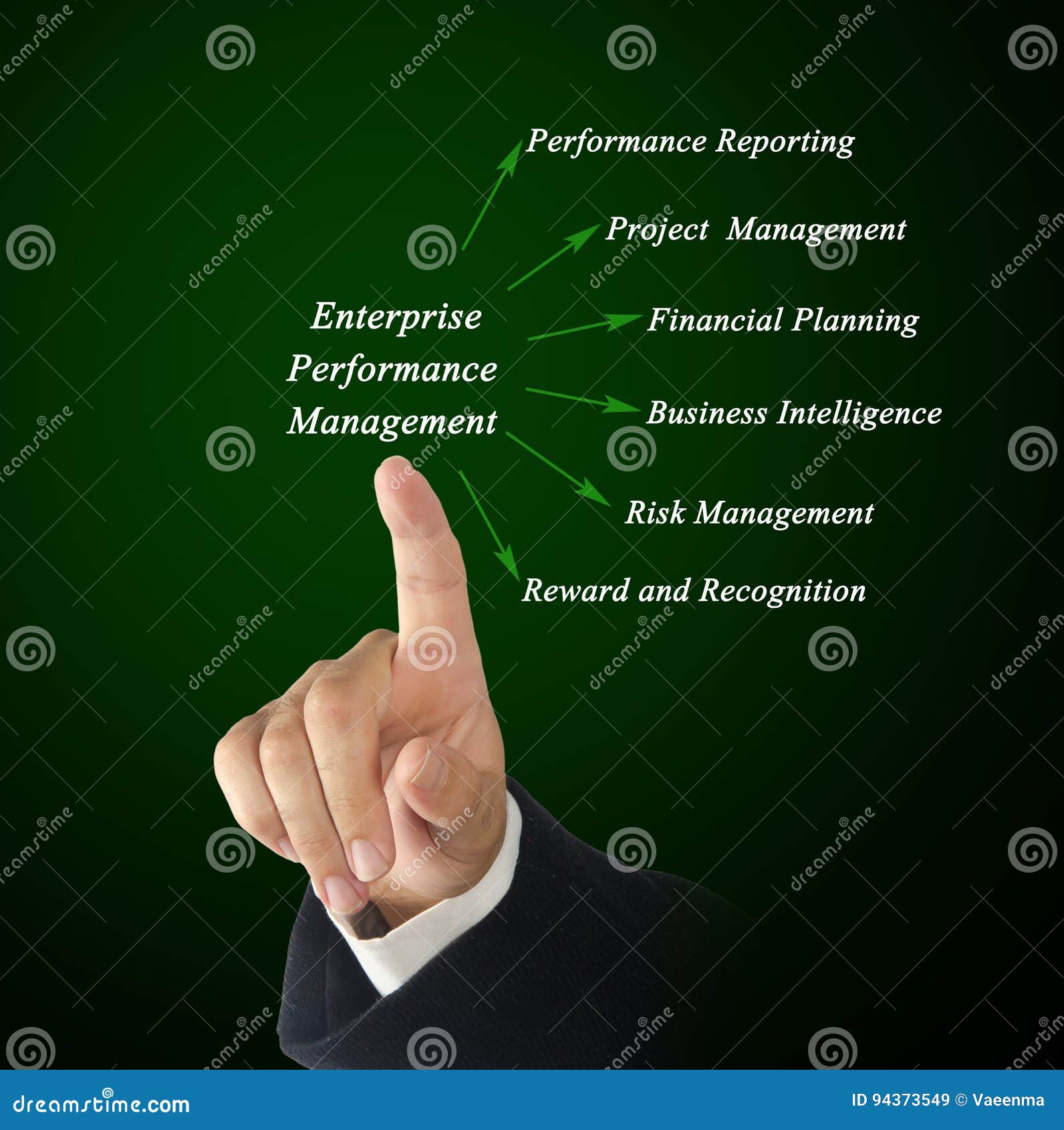 Diagram of Enterprise Performance Management Stock Image - Image of ...