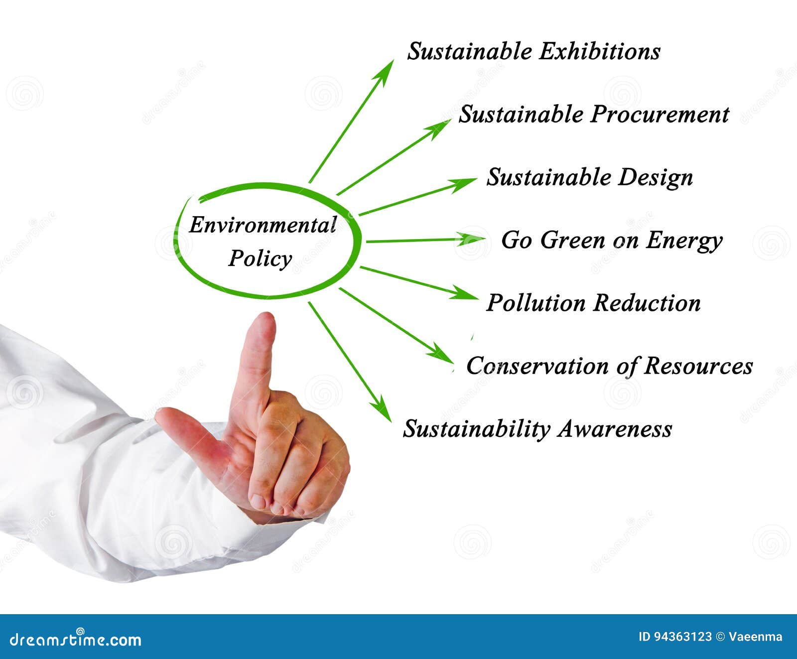Diagram of Environmental Policy Stock Image - Image of lecture ...