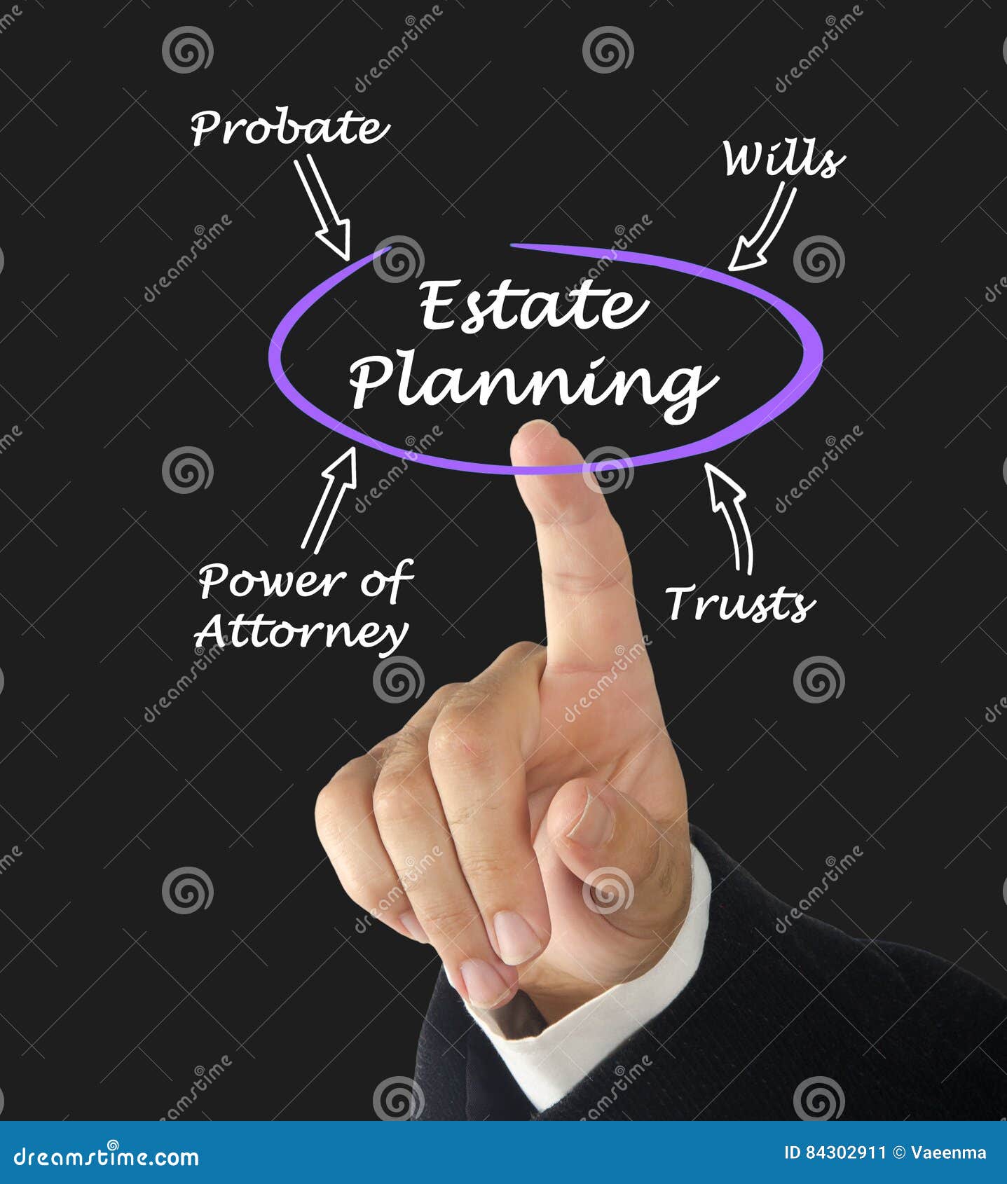Diagram of Estate Planning stock image. Image of presenting - 84302911