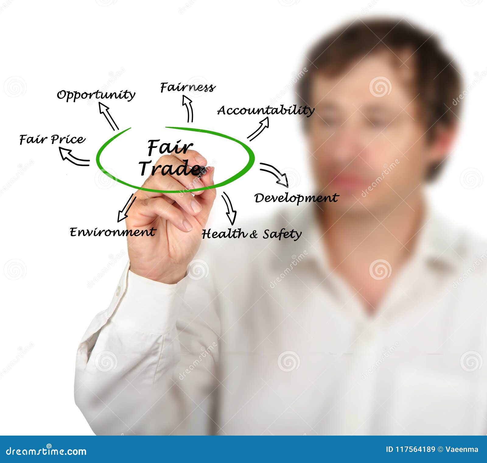 Diagram of fair trade stock image. Image of fairness - 117564189