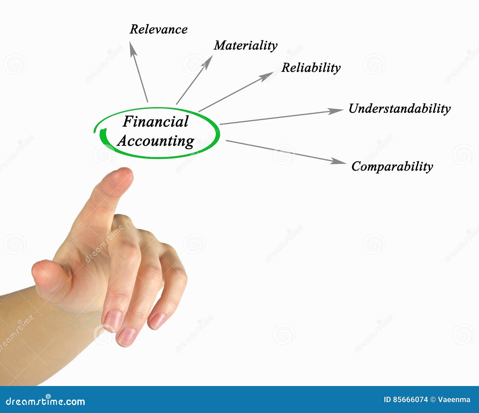Diagram of Financial Accounting Stock Photo - Image of comparability ...