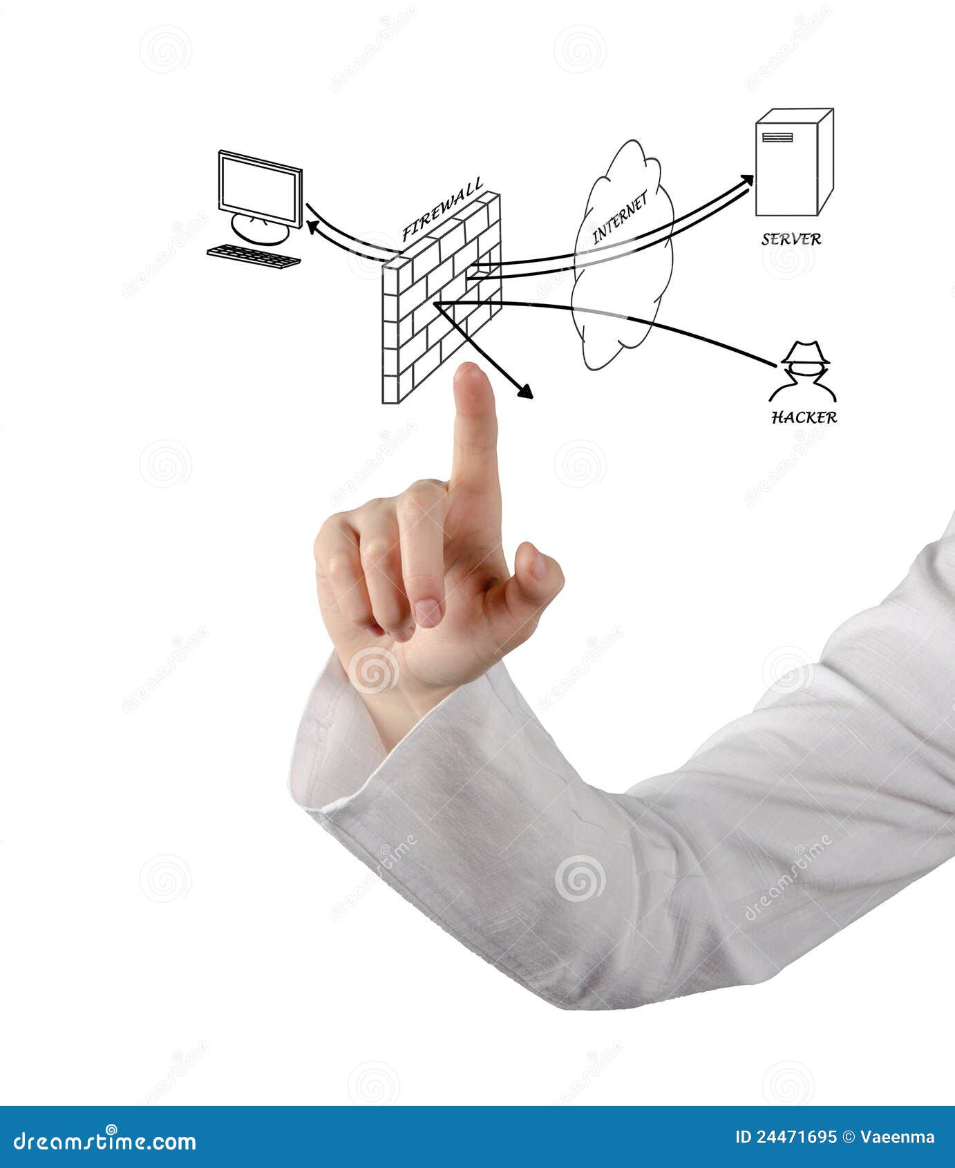 Diagram of firewall stock image. Image of lecture, computer - 24471695