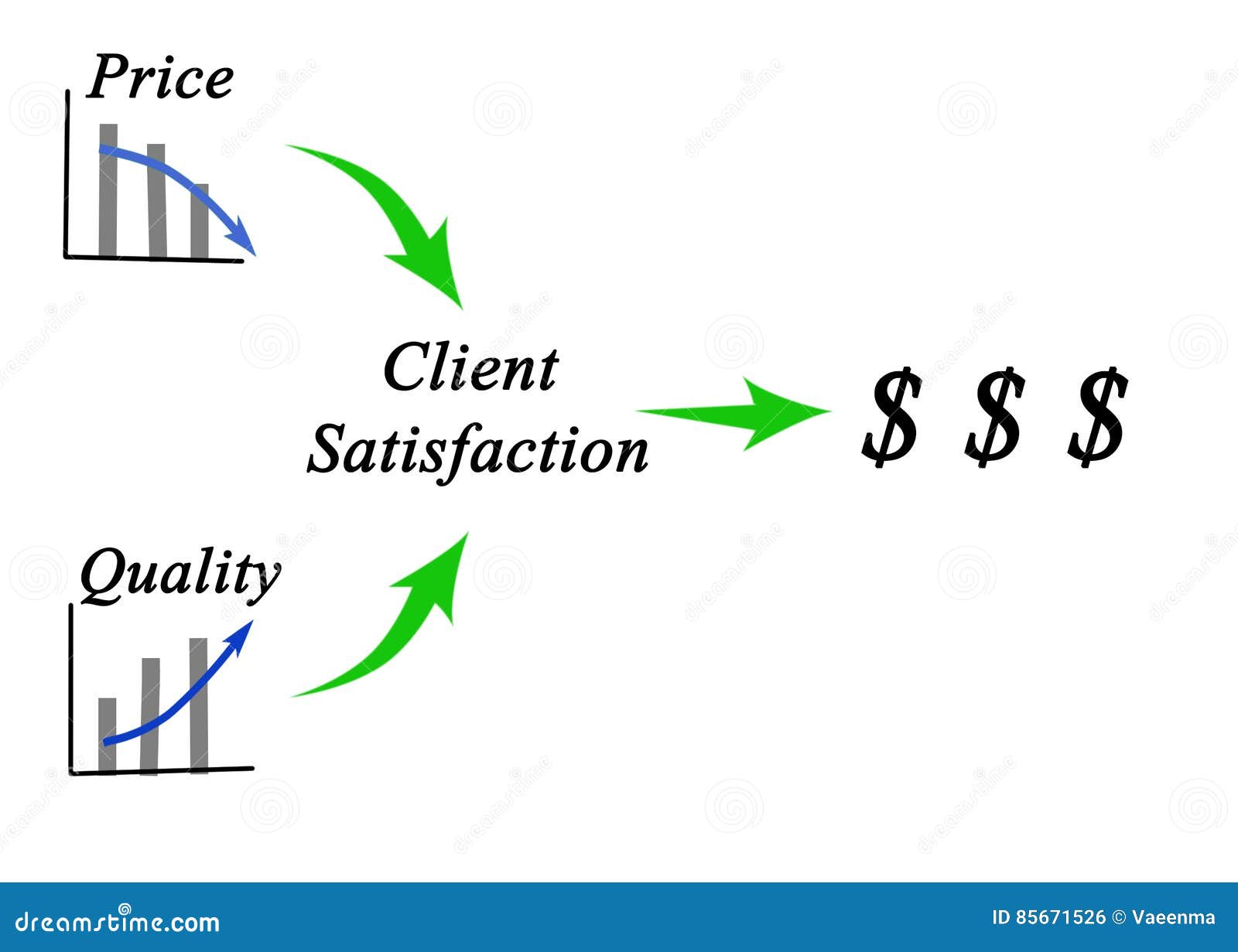 Diagram of getting profit stock illustration. Illustration of ...
