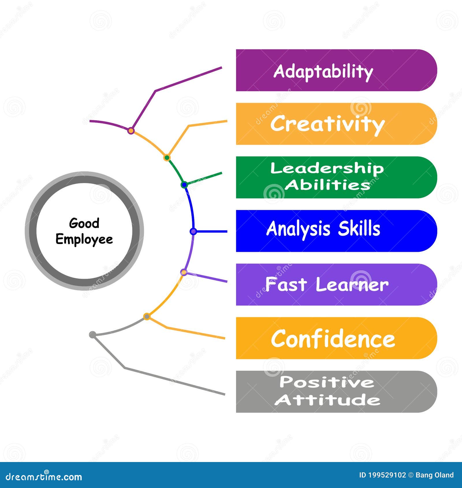 Good Employee Value Stock Image | CartoonDealer.com #12003901