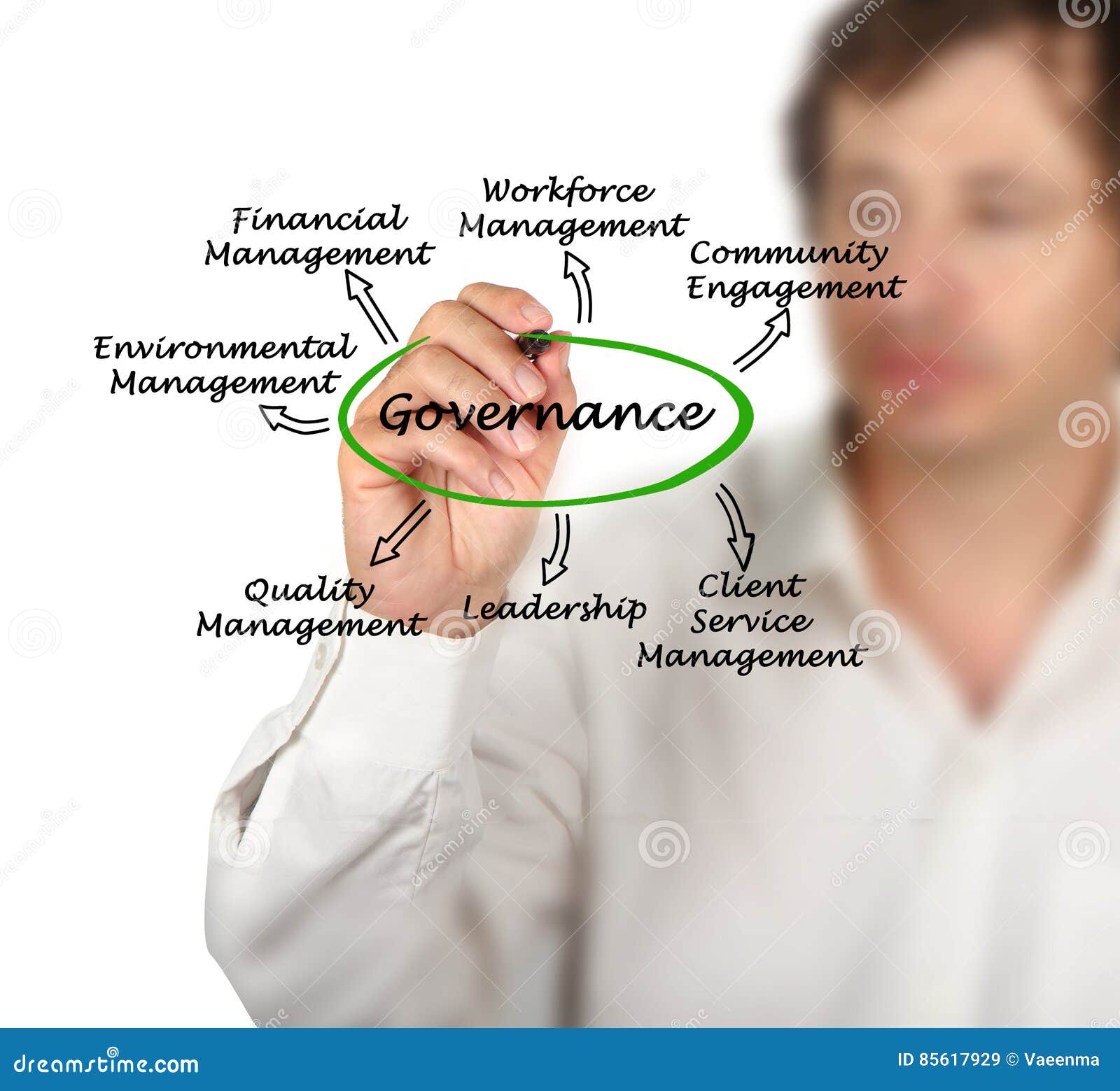 Diagram of governance stock image. Image of lecturer - 85617929