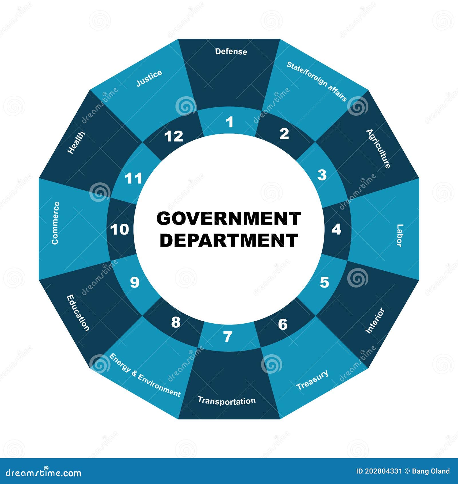 Branches Of Government With Three Distinct Types Structure Outline ... Branches Of Government With Three Distinct Types Structure Outline ...
