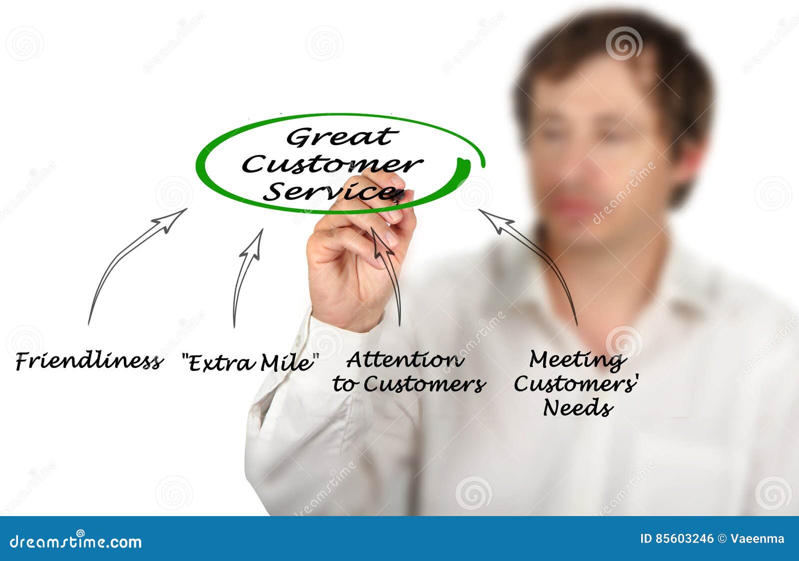 Great customer service stock photo. Image of attention - 85603246
