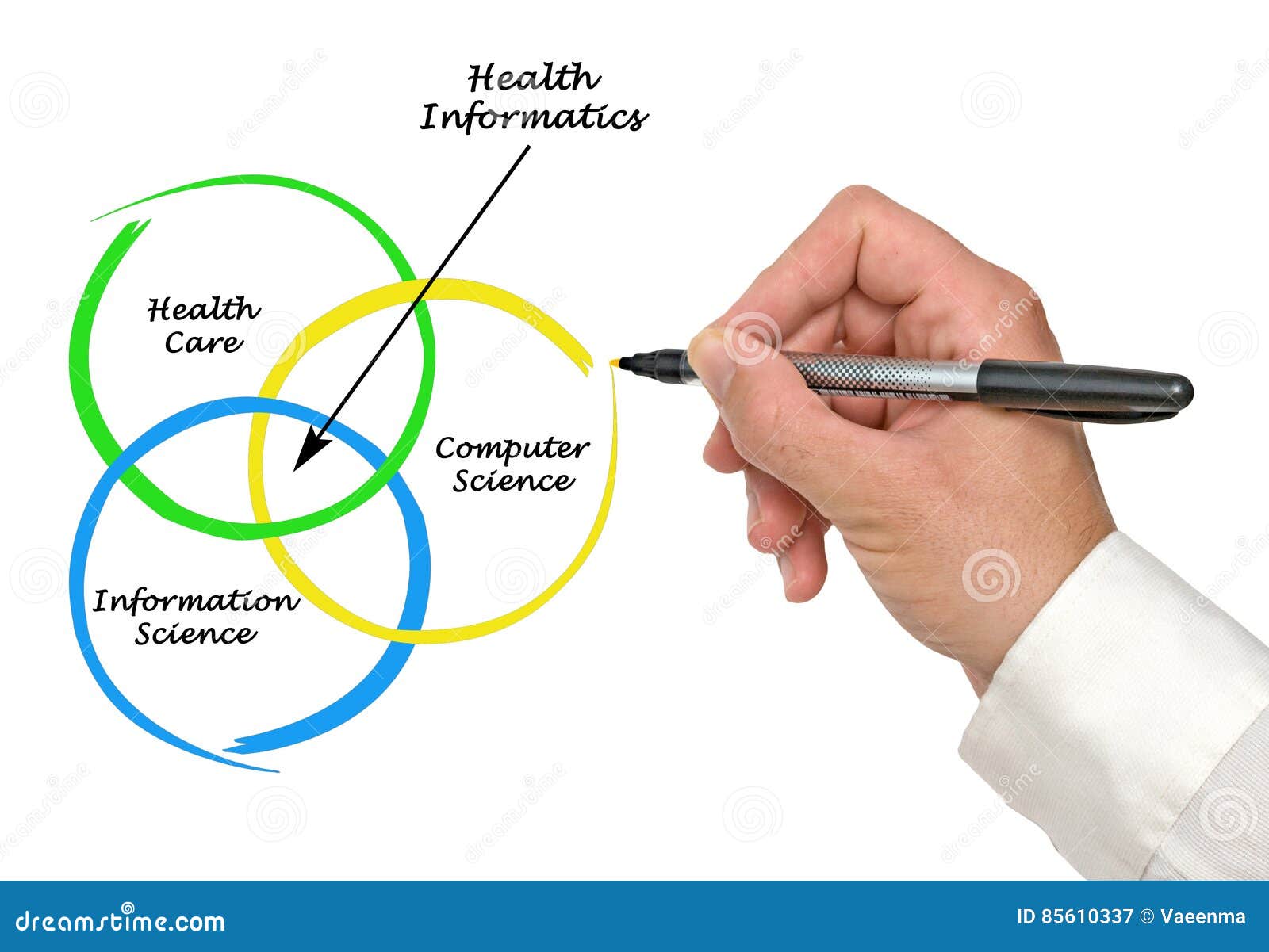 Diagram of Health Informatics Stock Image - Image of informatics ...
