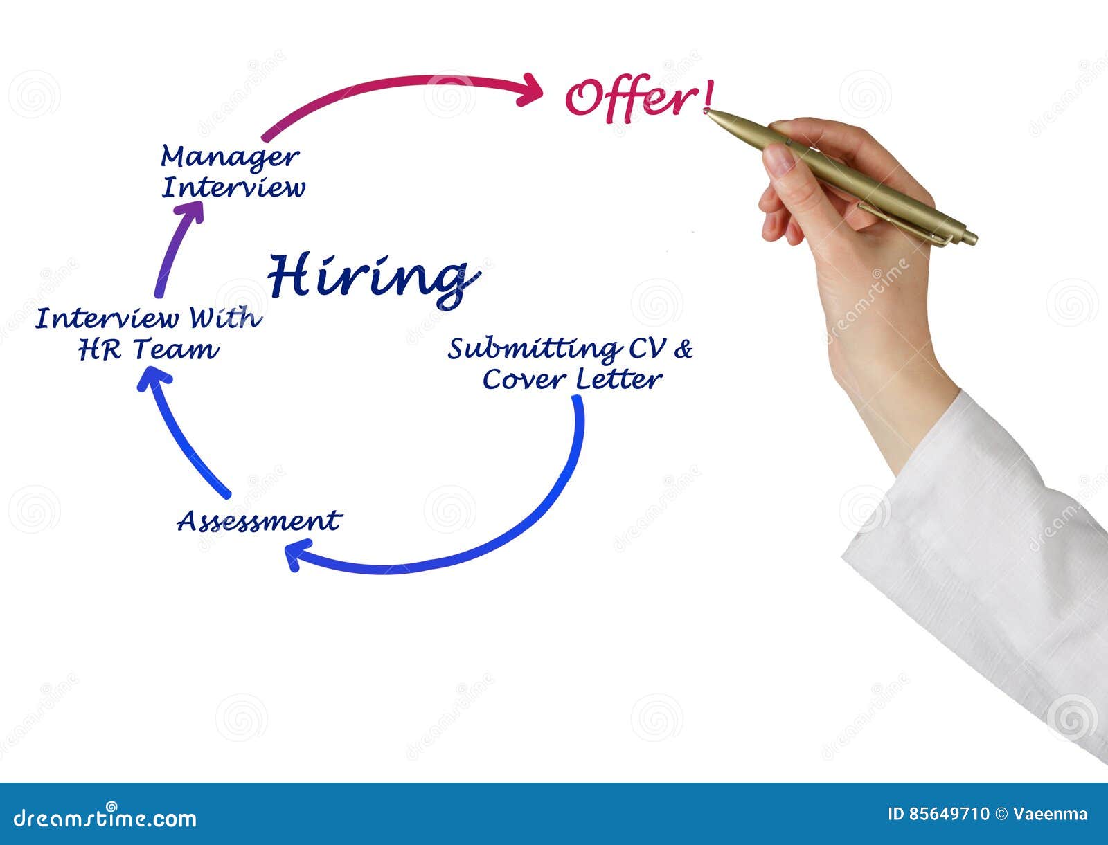 Diagram of Hiring stock photo. Image of concept, assessment - 85649710