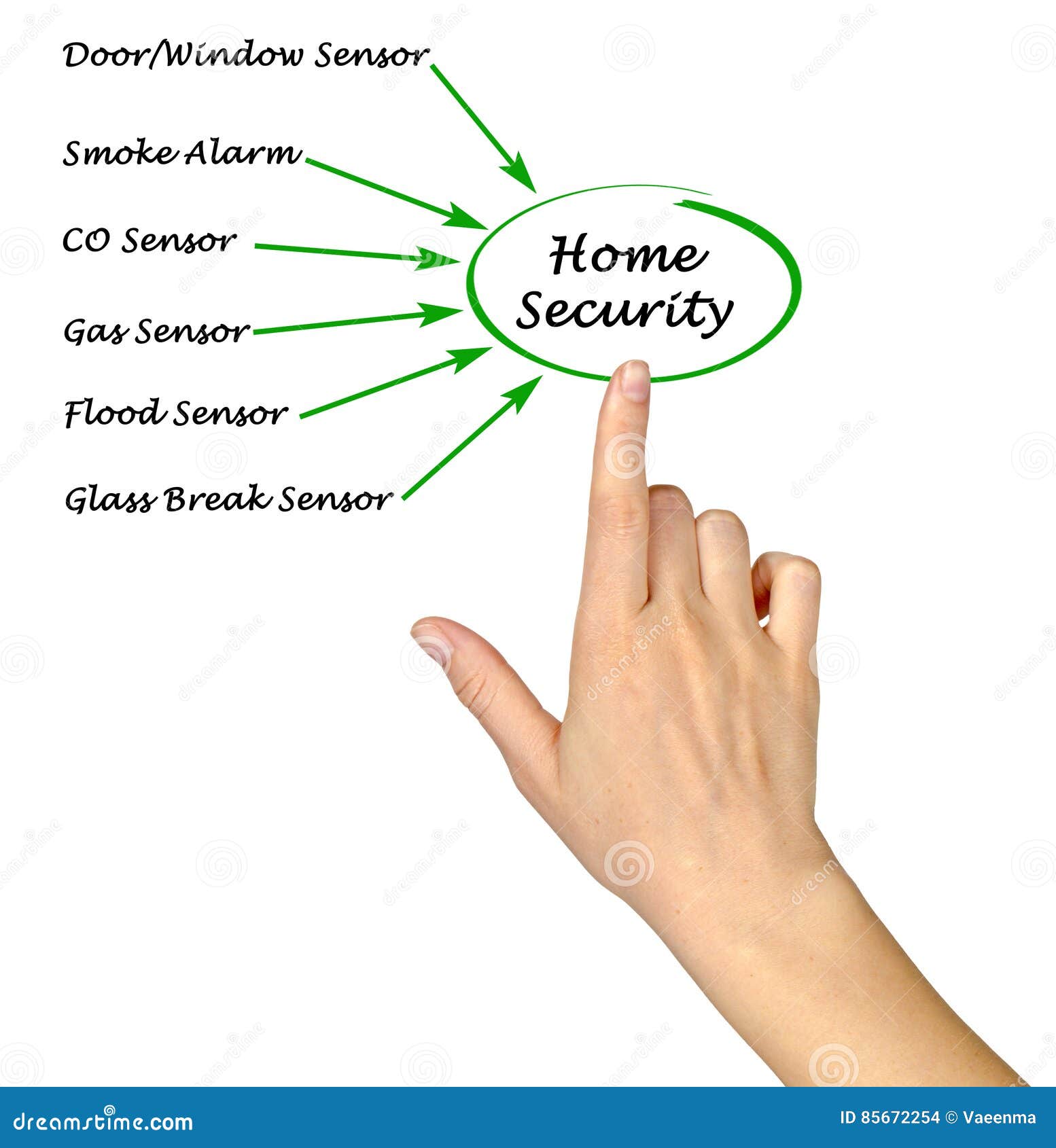 Diagram Of Home Safety Royalty-Free Stock Photography | CartoonDealer ...