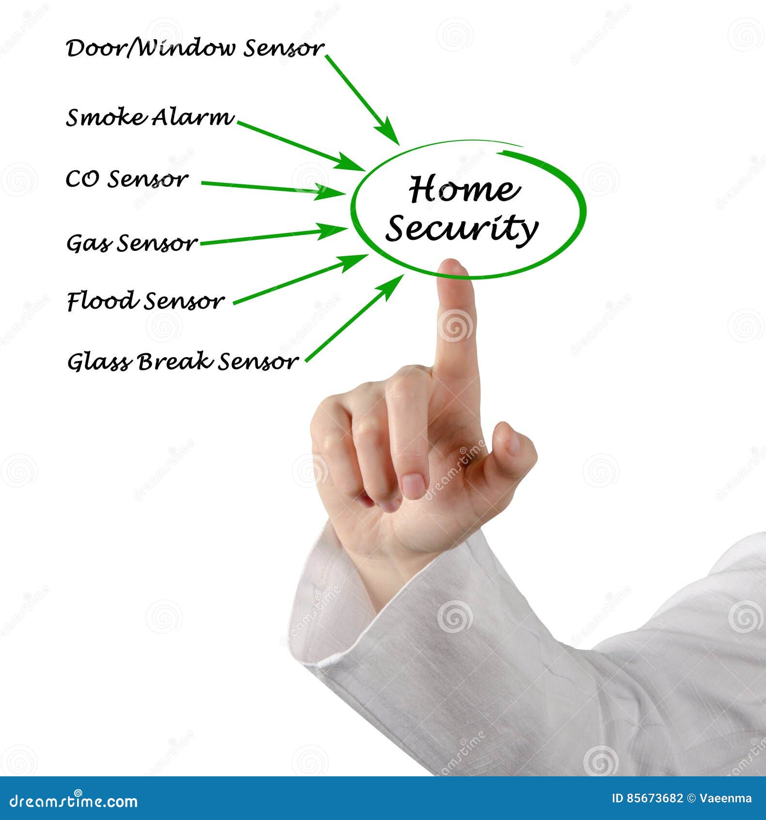 Diagram Of Home Safety Royalty-Free Stock Photography | CartoonDealer ...