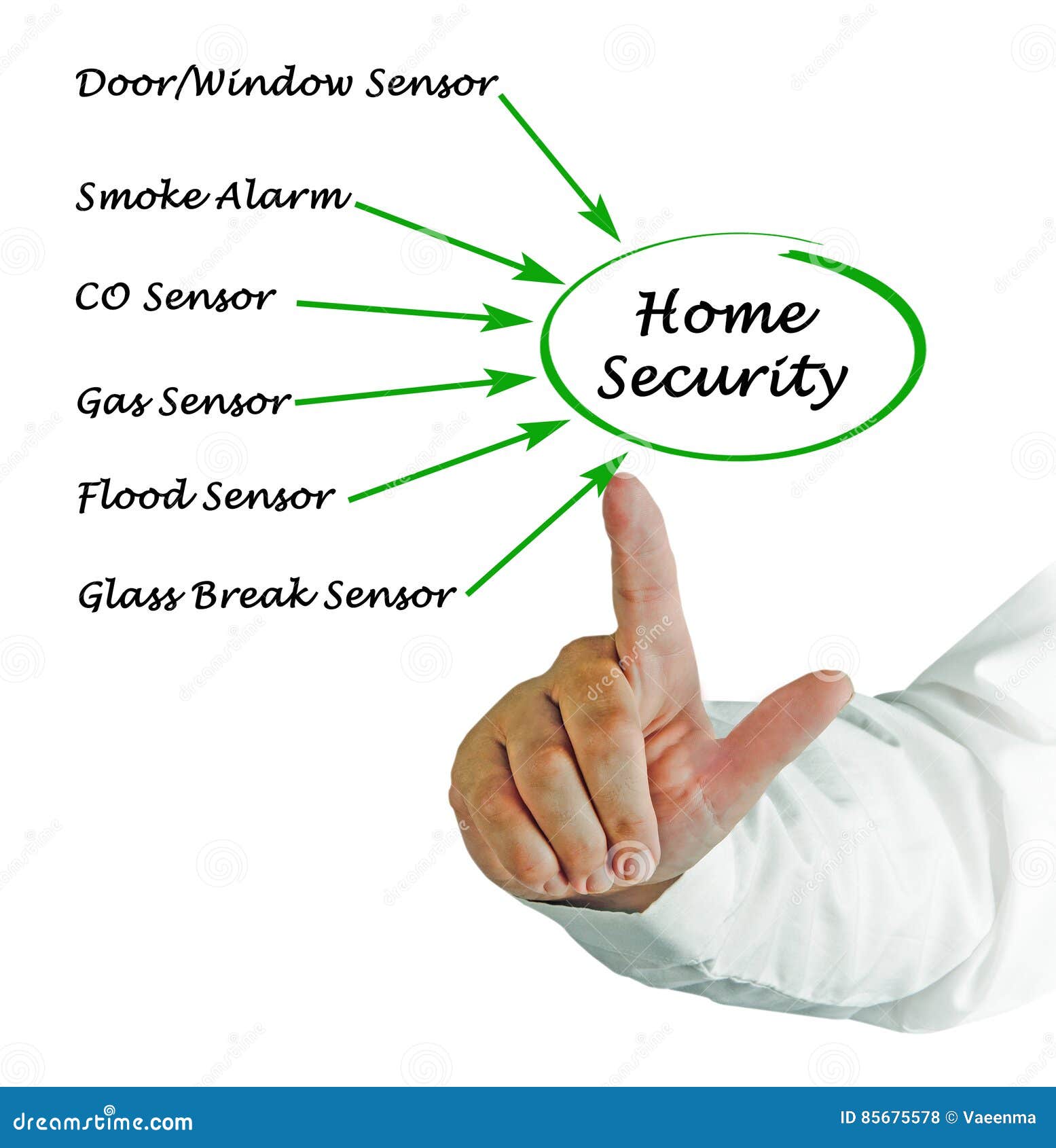 Diagram Of Home Safety Stock Image | CartoonDealer.com #85632979