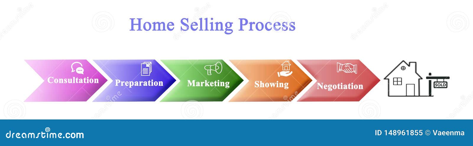 Home Selling Process stock image. Image of negotiation - 148961855