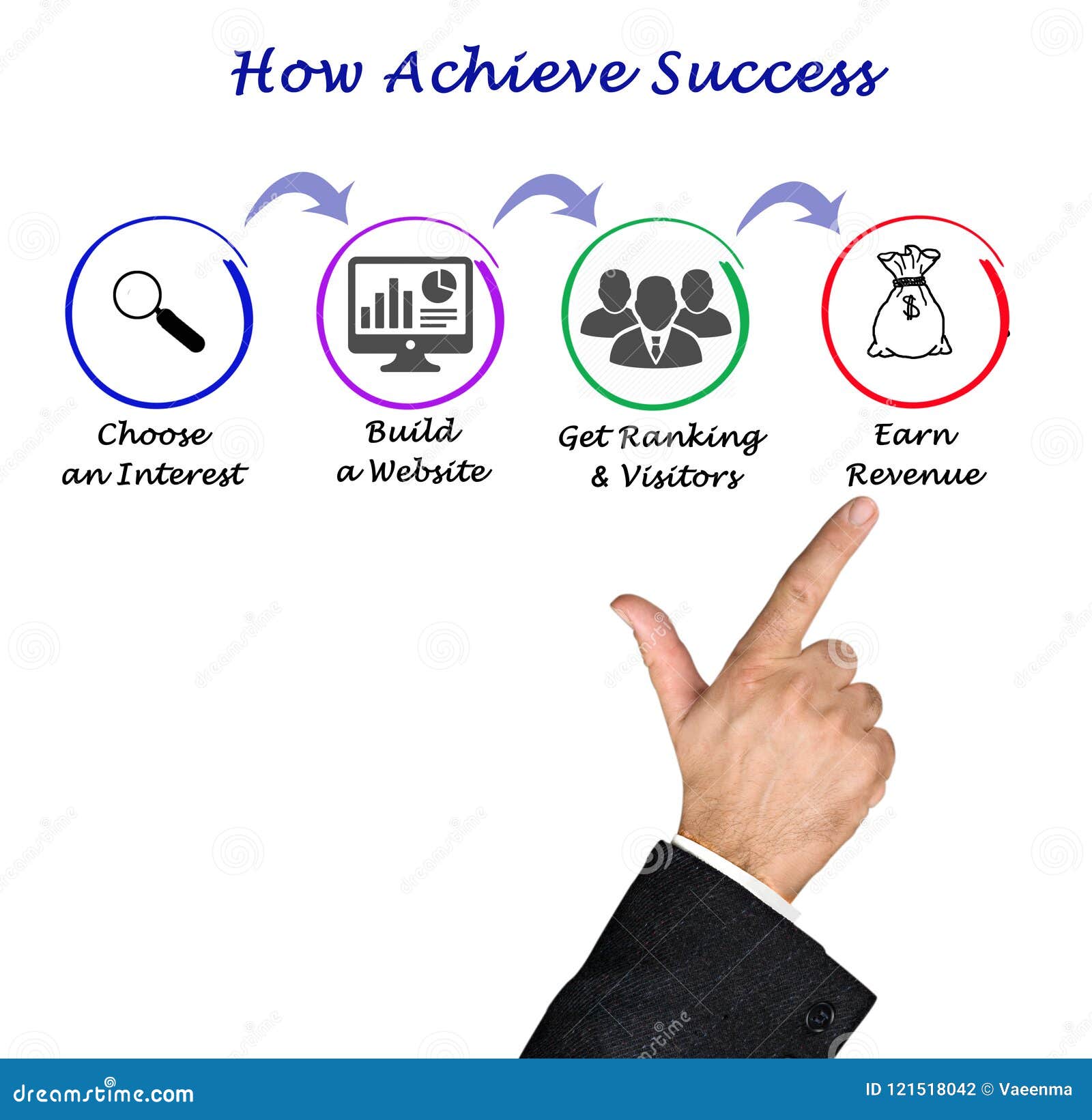 How Achieve Success stock photo. Image of online, consulting - 121518042