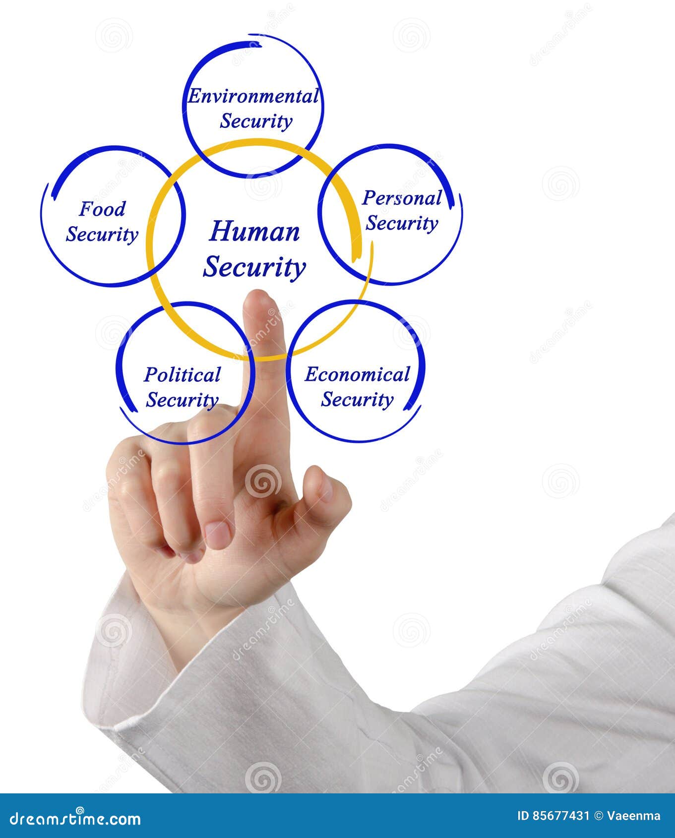 Diagram of Human Security stock image. Image of virtual - 85677431