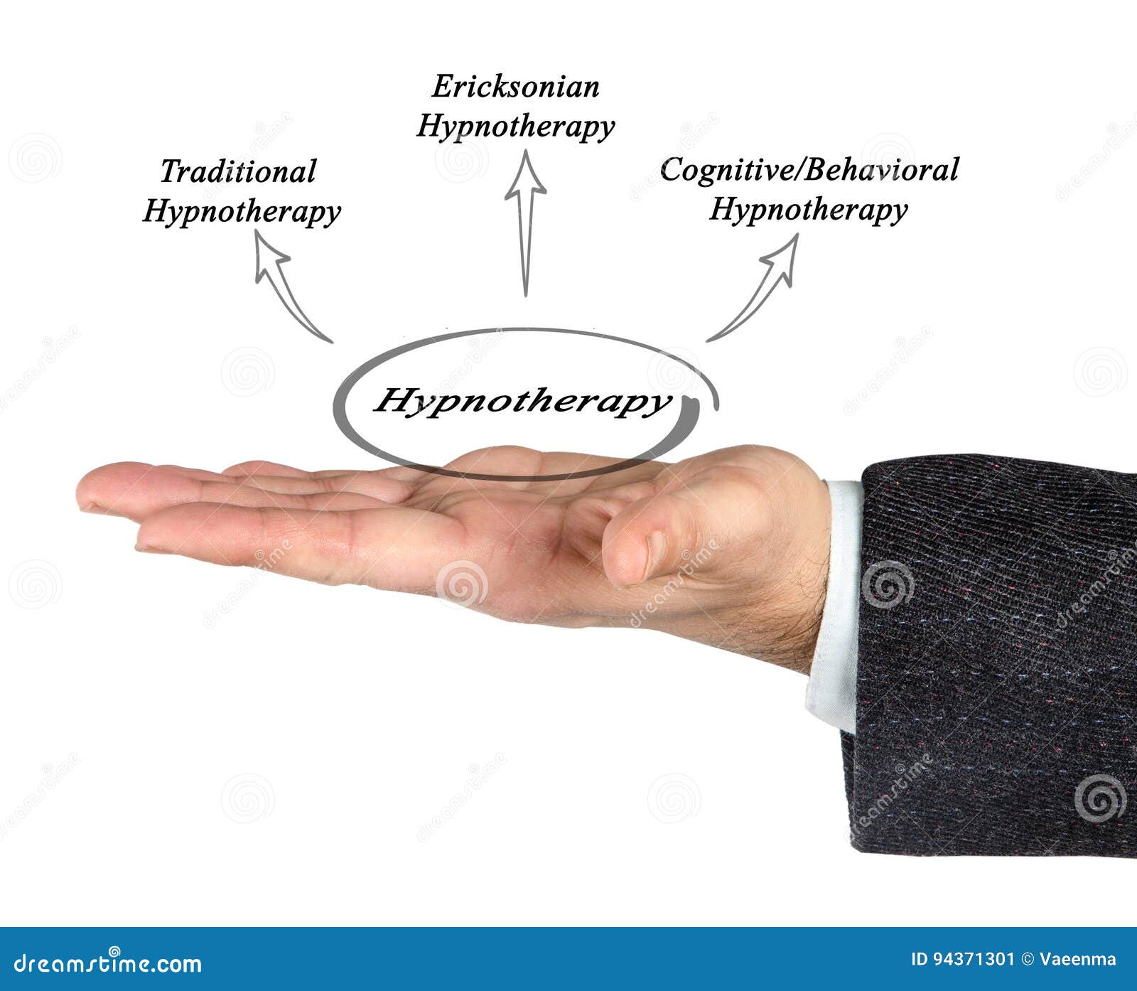 Diagram of Hypnotherapy stock image. Image of lecturer - 94371301
