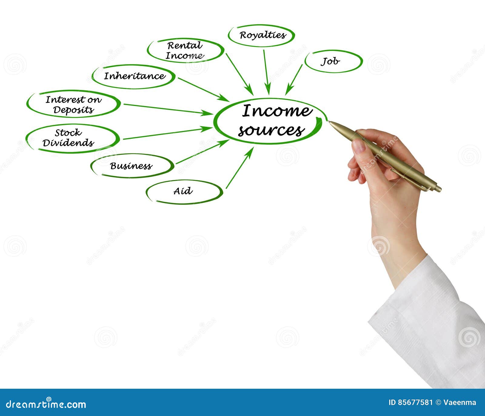 Diagram of Income sources stock image. Image of salary - 85677581