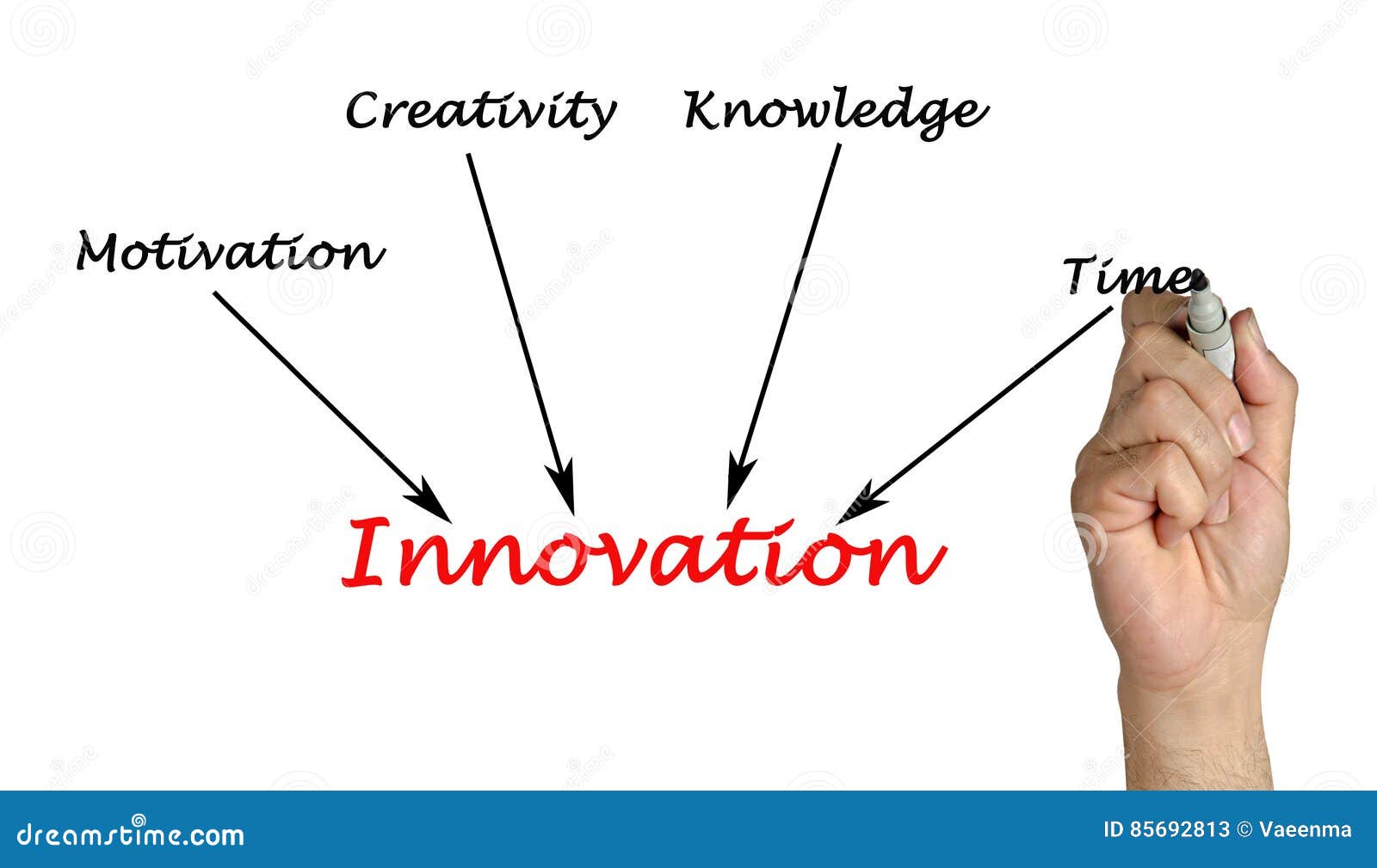 Diagram of Innovation stock image. Image of inventor - 85692813