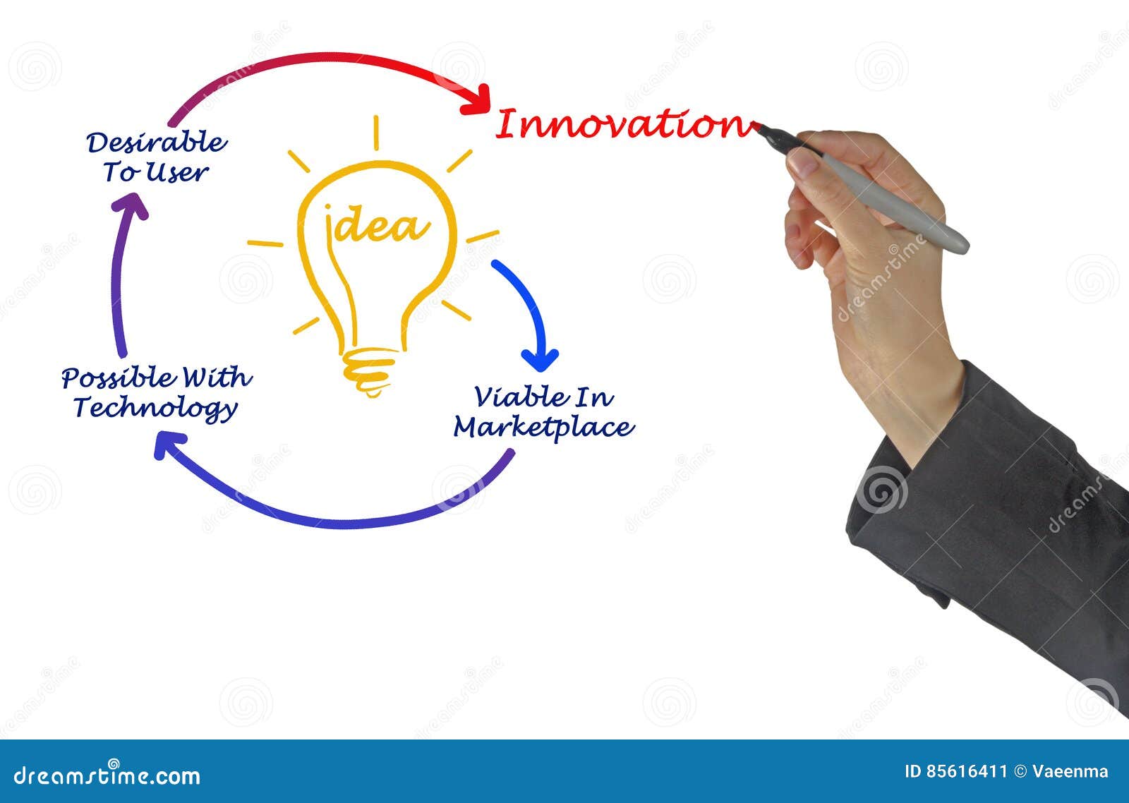 Diagram of innovation stock image. Image of leader, female - 85616411