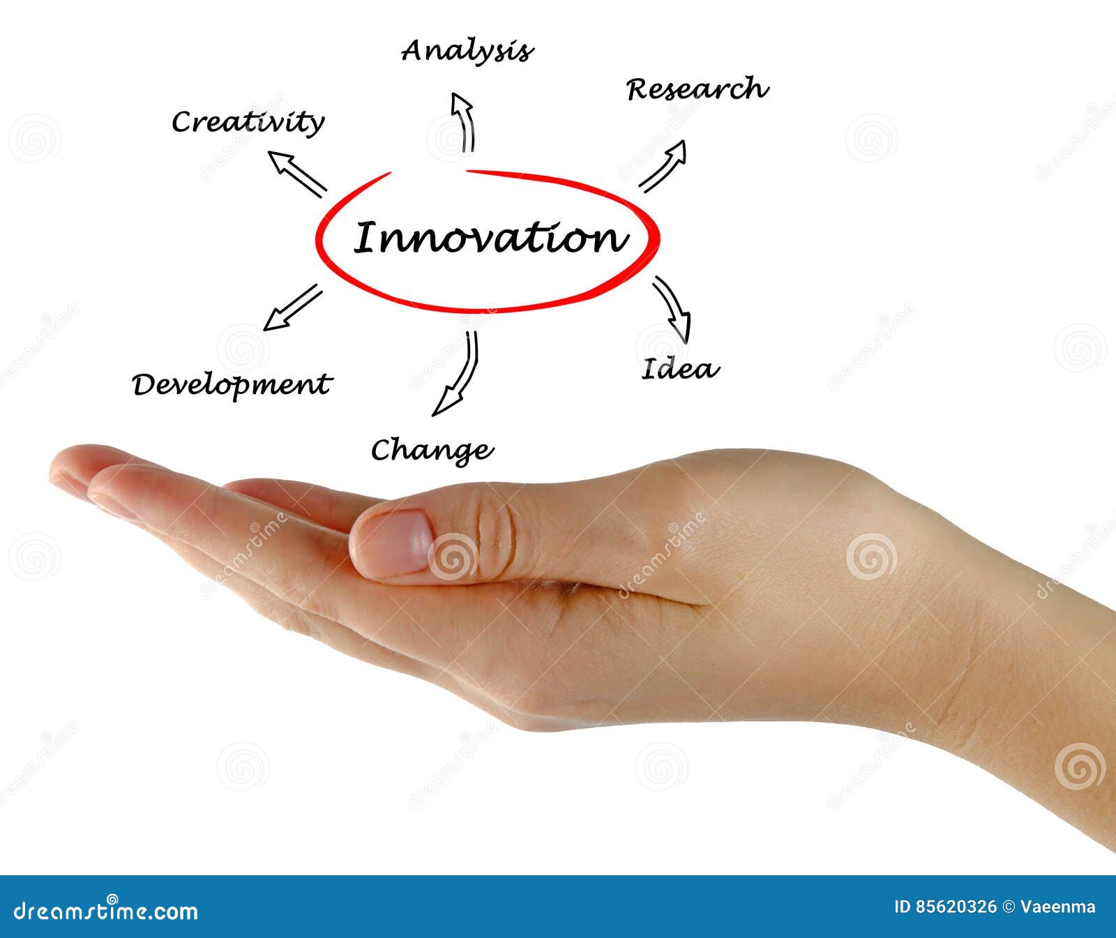 Diagram of innovation stock photo. Image of expert, analysis - 85620326