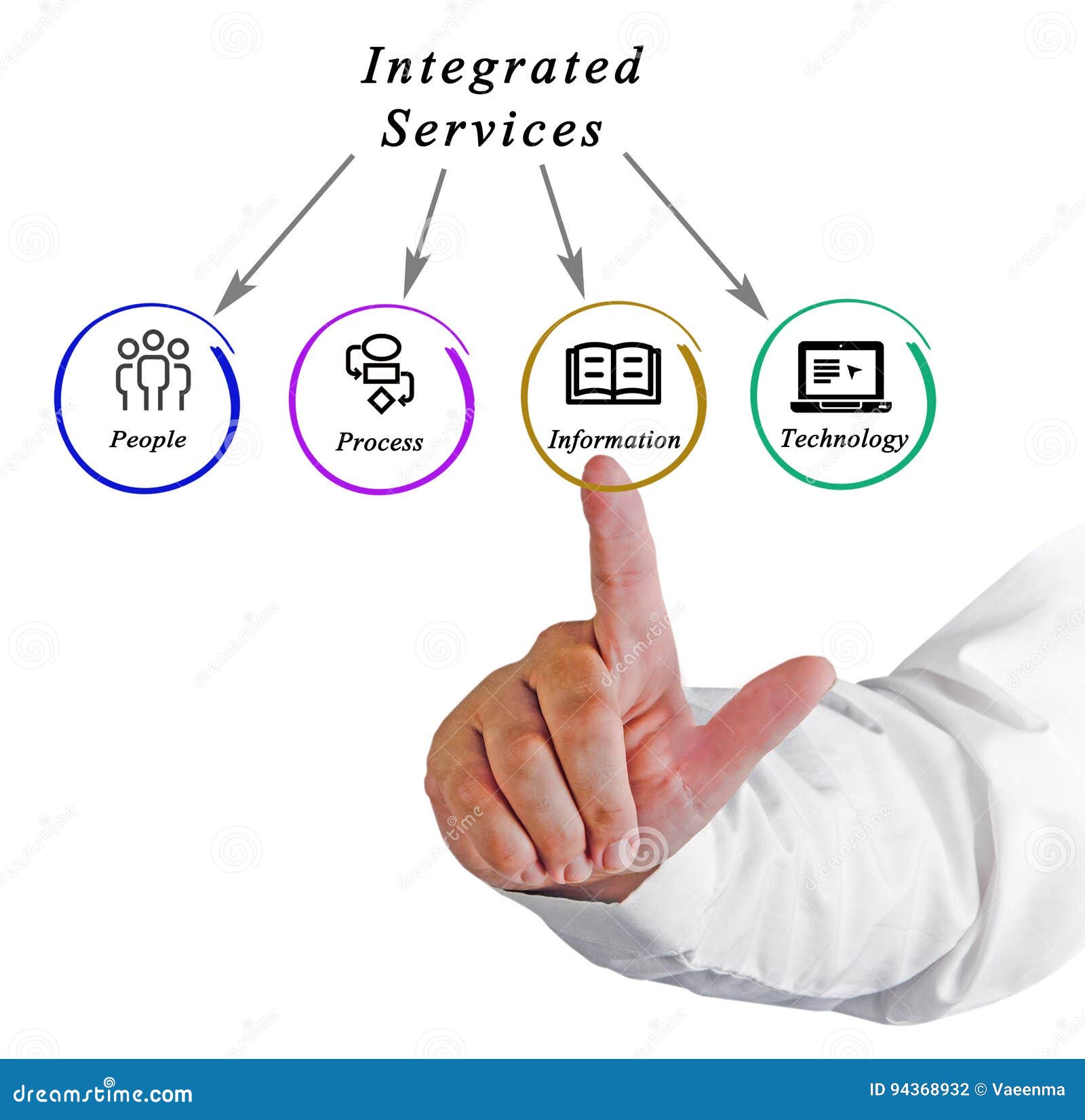 Diagram of Integrated Services Stock Photo - Image of personnel, expert ...