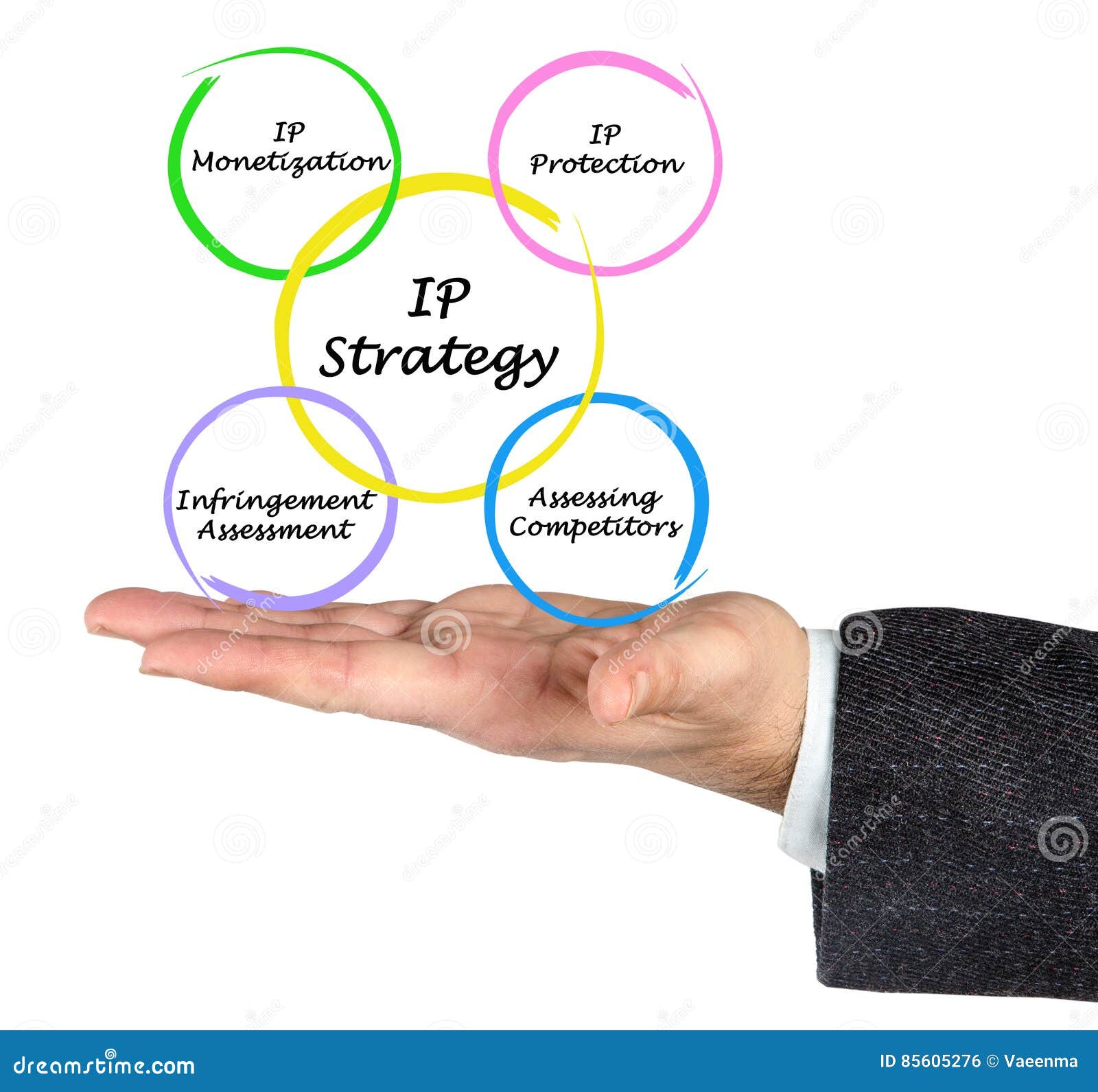 Diagram of IP strategies stock photo. Image of consulting - 85605276