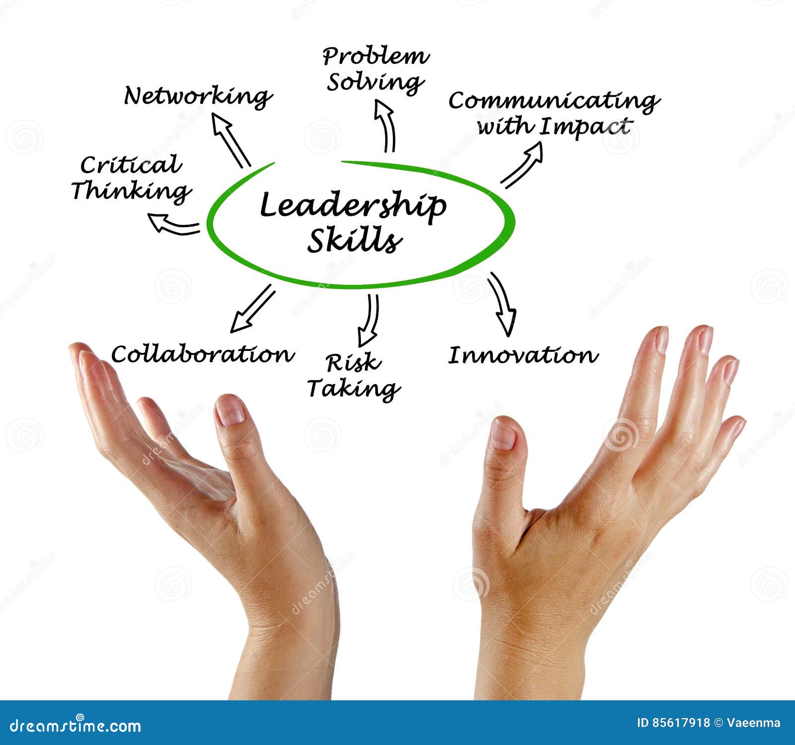 Leadership Skills Clipart