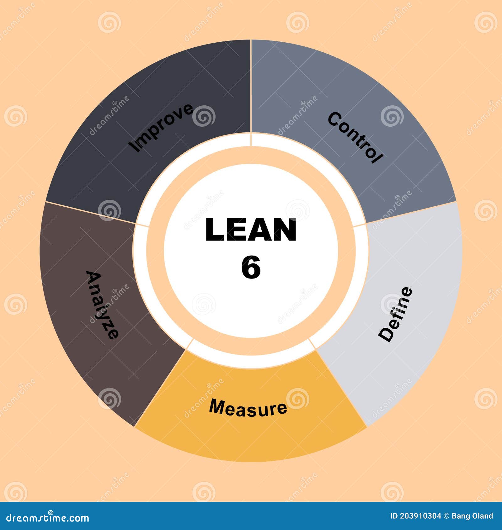Six Sigma Concept Vector Infographics Stock Photo | CartoonDealer.com ...